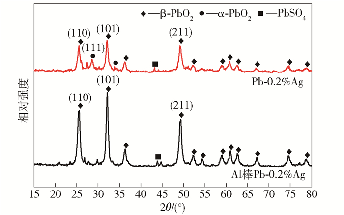 铝棒低银铅合金表面陶瓷化复合阳极的制备与性能