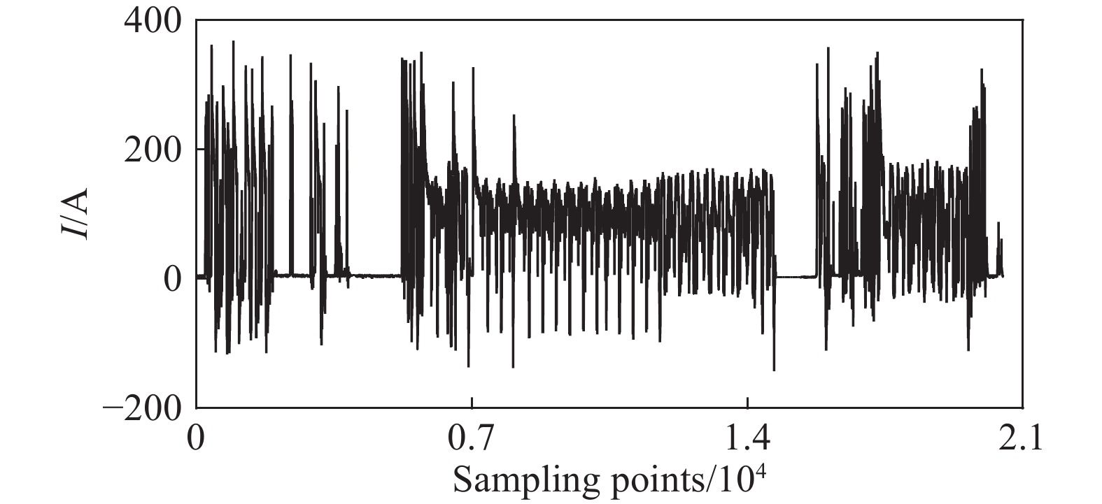 基于快速SR-UKF的锂离子动力电池SOC联合估计