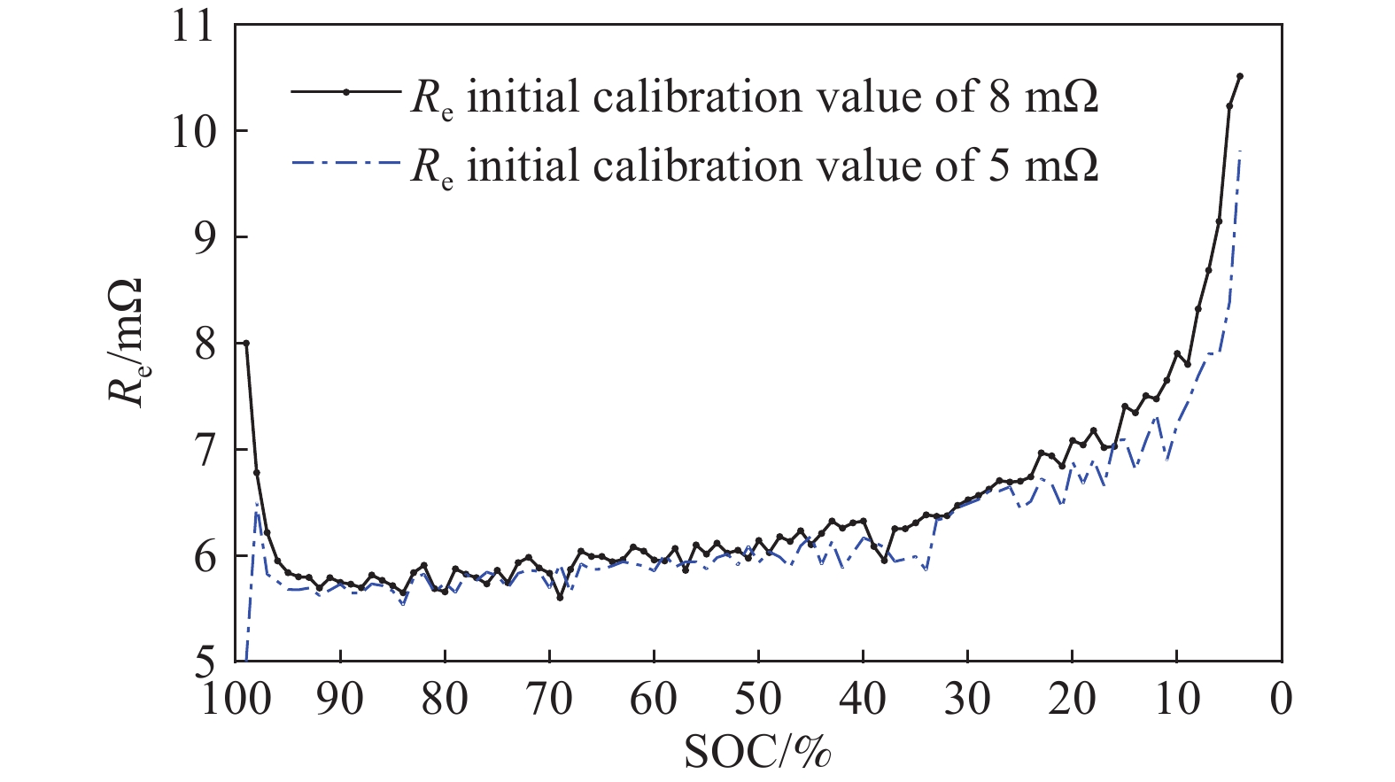 基于快速SR-UKF的锂离子动力电池SOC联合估计