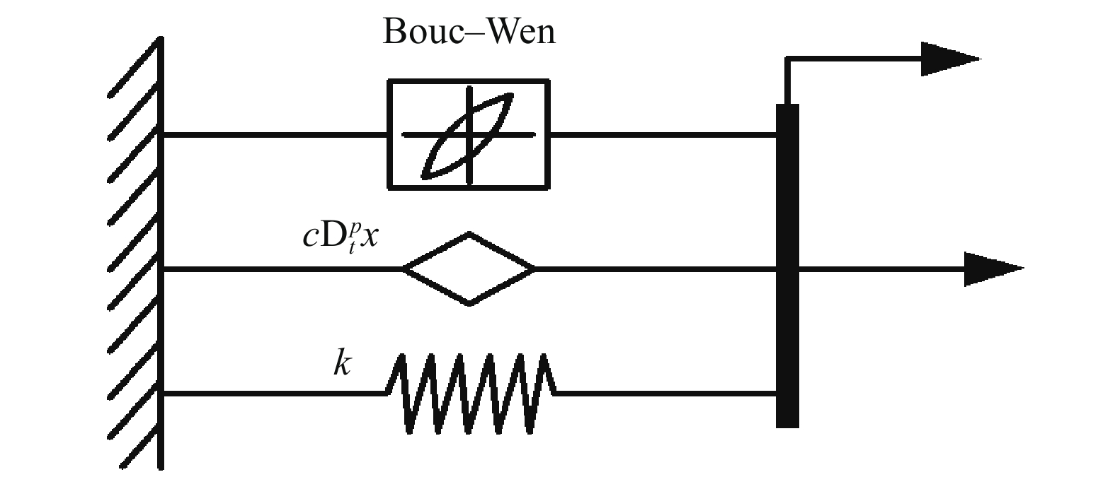 一种描述磁流变弹性体滞回特性的分数阶导数改进Bouc−Wen模型