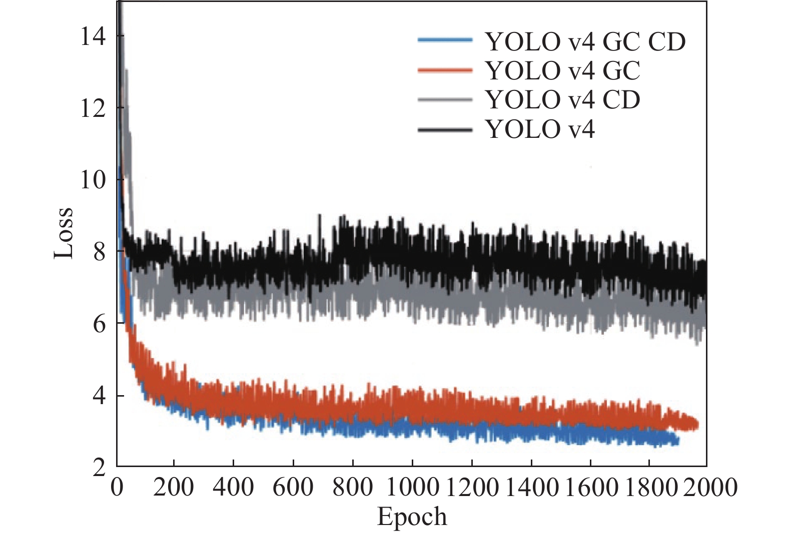 Vehicle recognition based on gradient compression and YOLO v4 algorithm