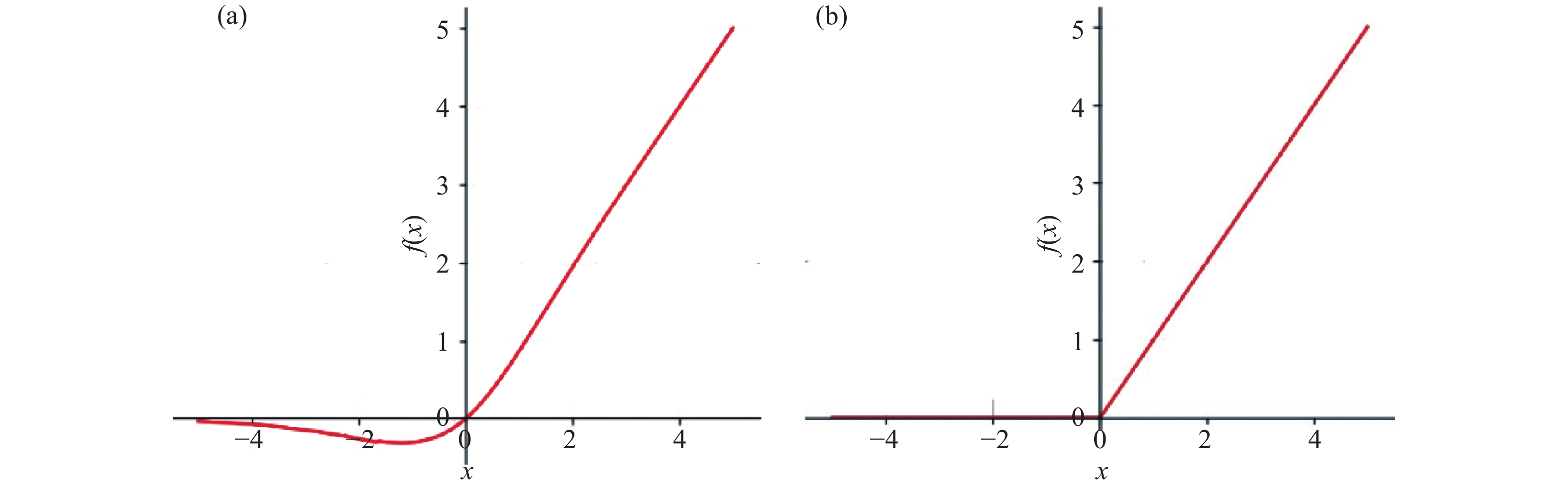 Vehicle recognition based on gradient compression and YOLO v4 algorithm