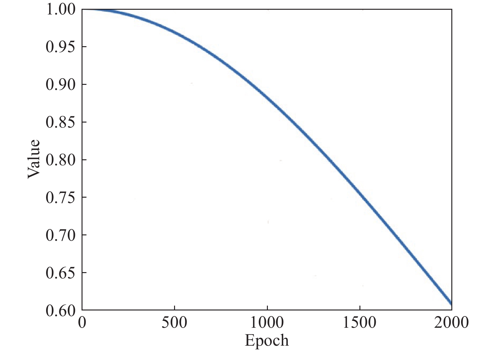 Vehicle recognition based on gradient compression and YOLO v4 algorithm