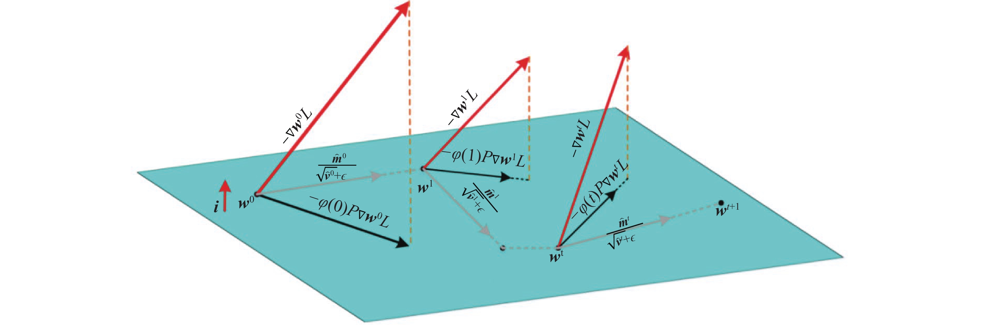 Vehicle recognition based on gradient compression and YOLO v4 algorithm