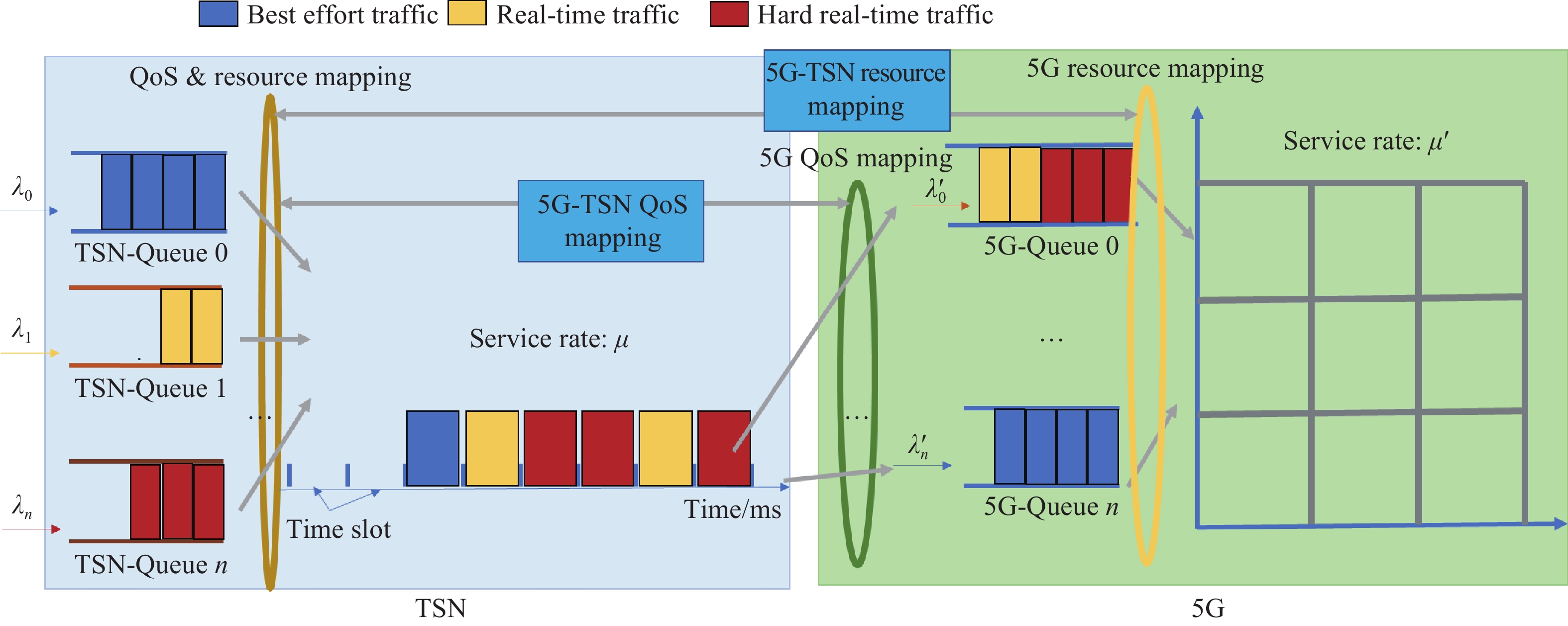 面向工业自动化的5G与TSN协同关键技术