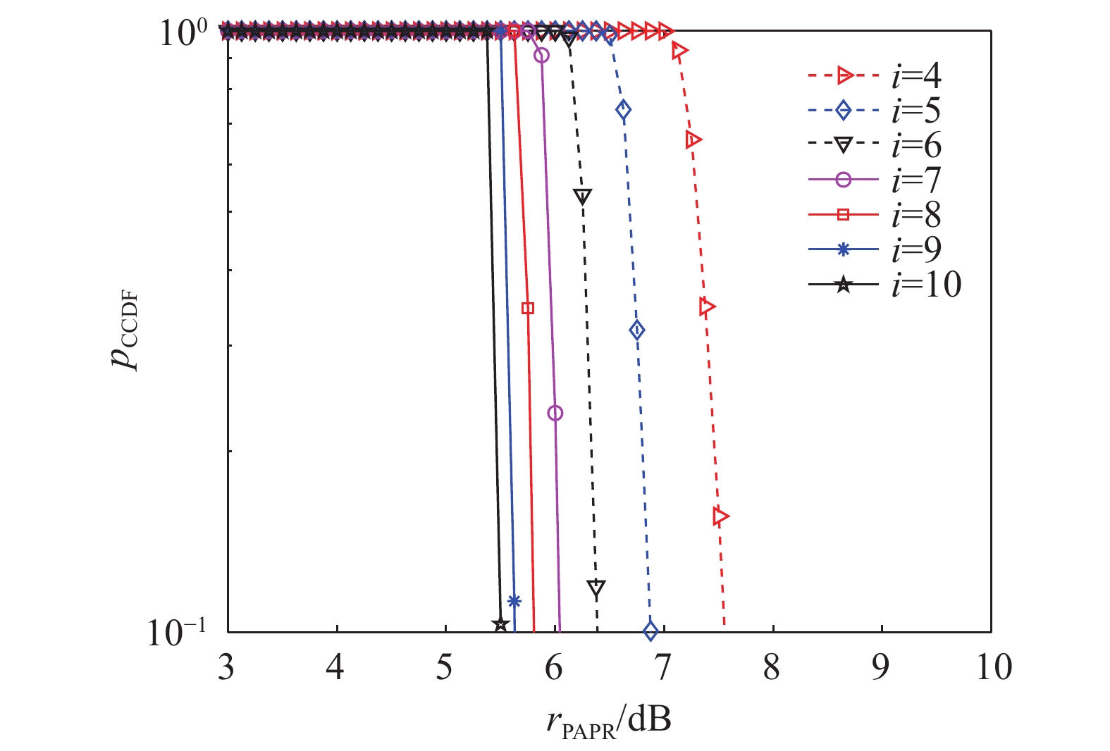 OFDM系统中基于最优阈值ACE的PAPR抑制