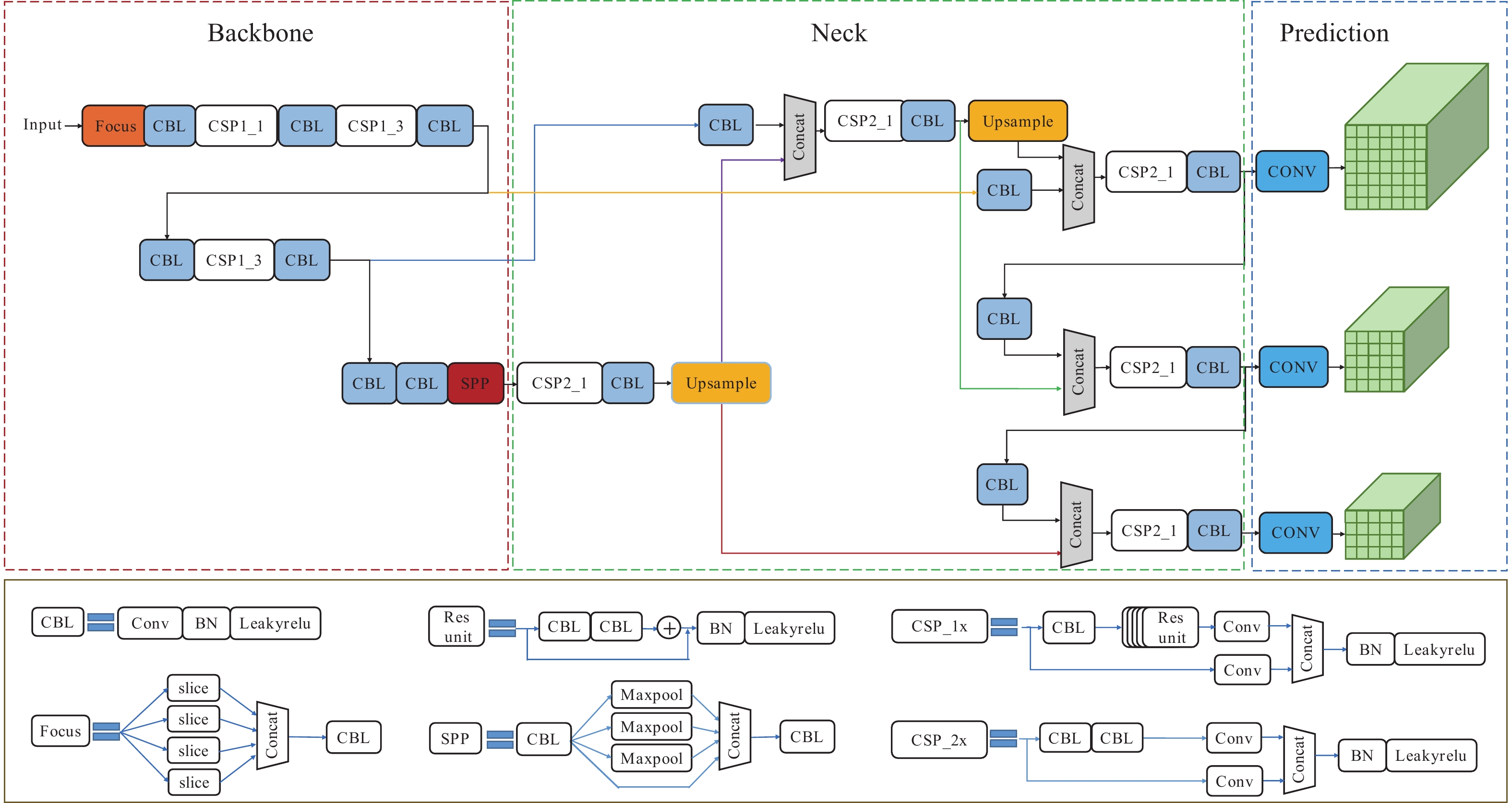 5G环境下基于深度学习的云化PLC物料识别与定位系统