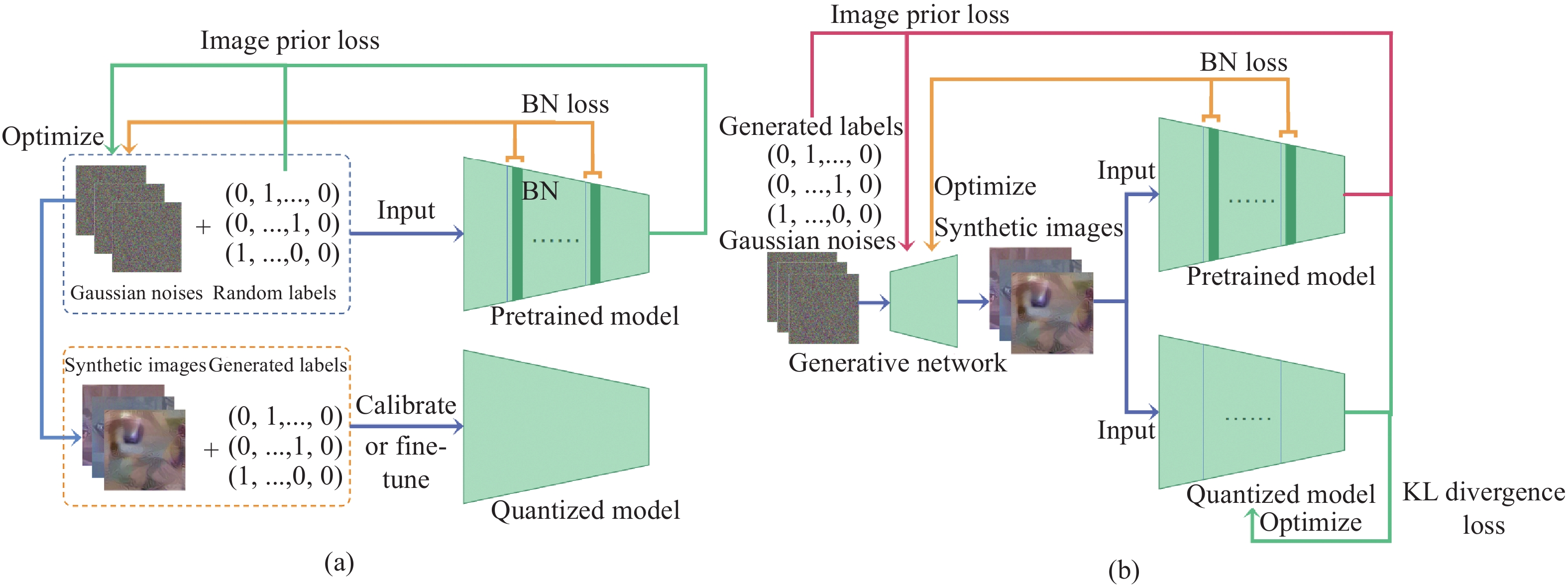 深度神经网络模型量化方法综述