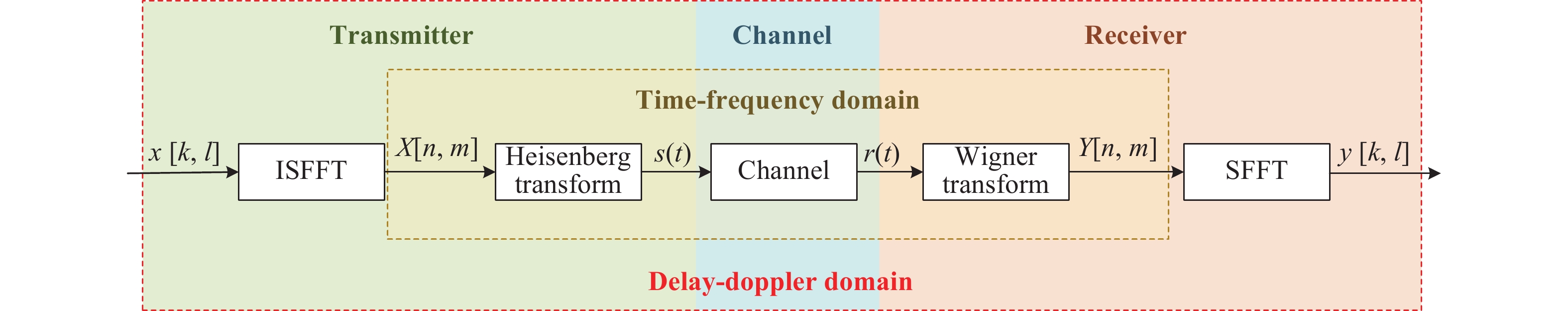 OTFS-enabled integrated sensing and communication techniques for next-generation V2X networks