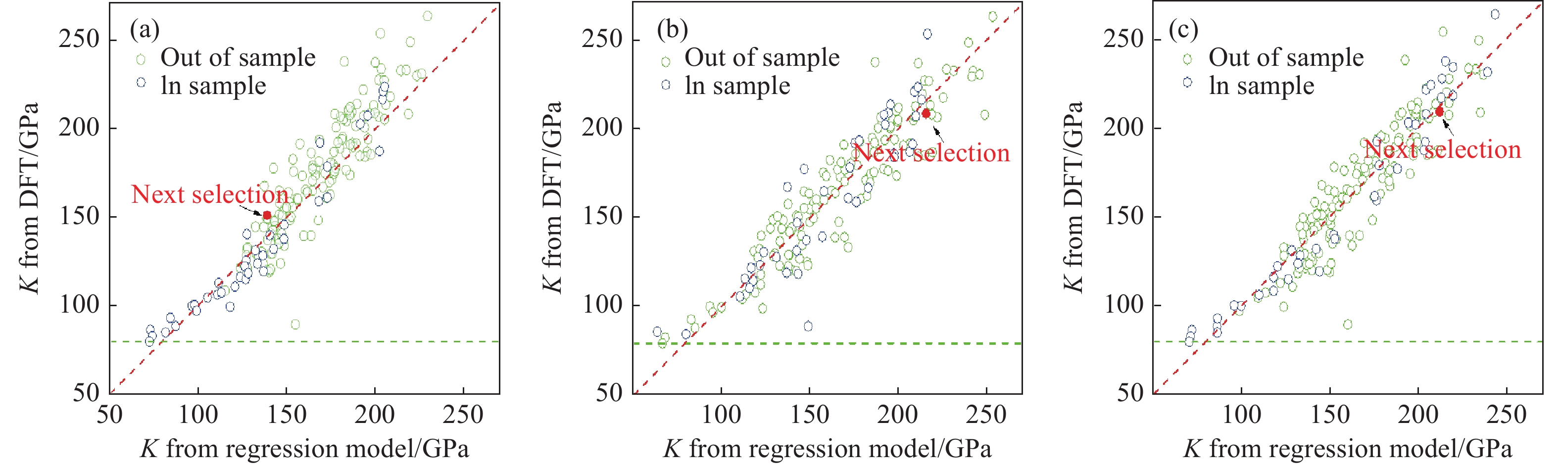 新型快速高精度主动学习算法的开发：以MAX相晶体的材料力学性能预测为例