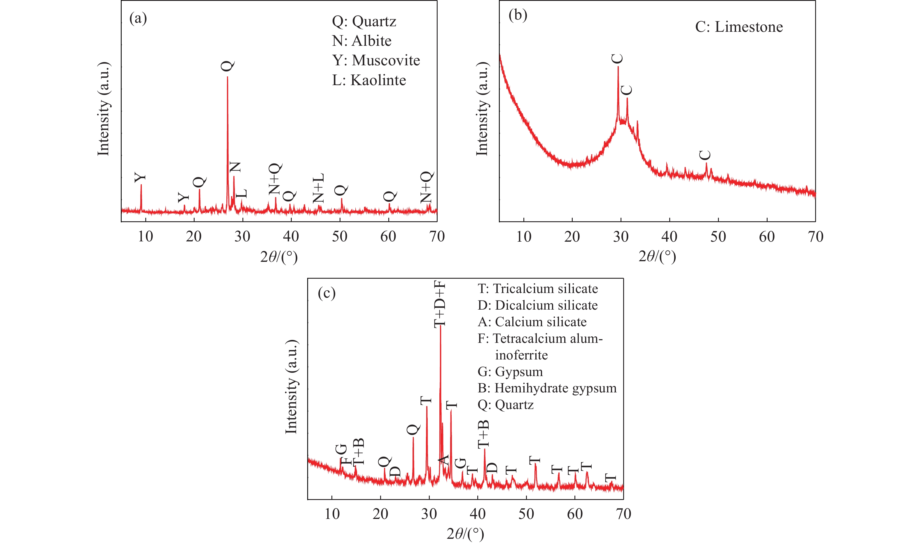固废基充填胶凝材料配比分步优化及其水化胶结机理