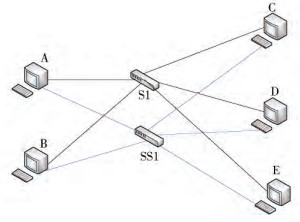 基于自适应双冗余的TTE调度方法及性能分析
