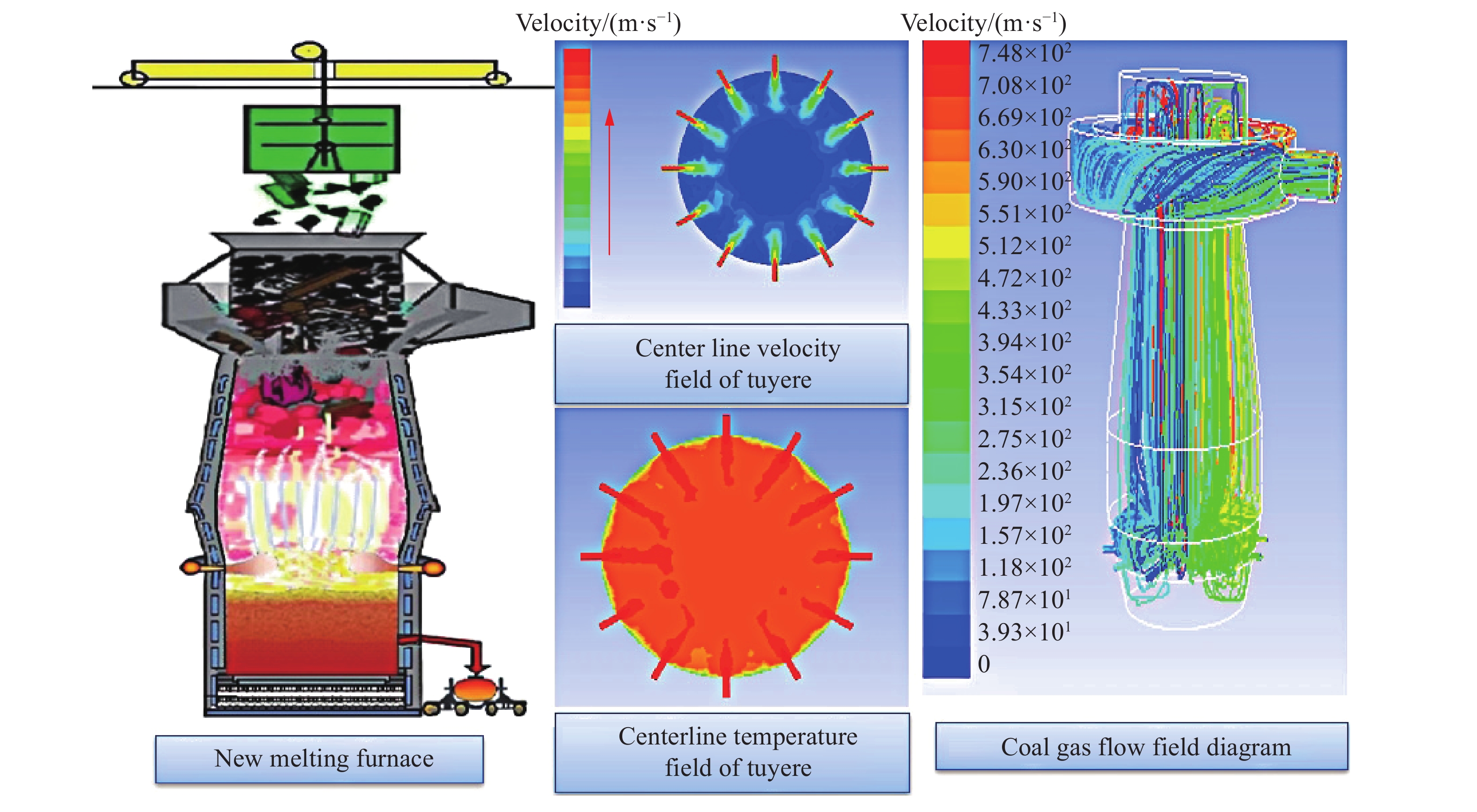 炼铁新技术及基础理论研究进展