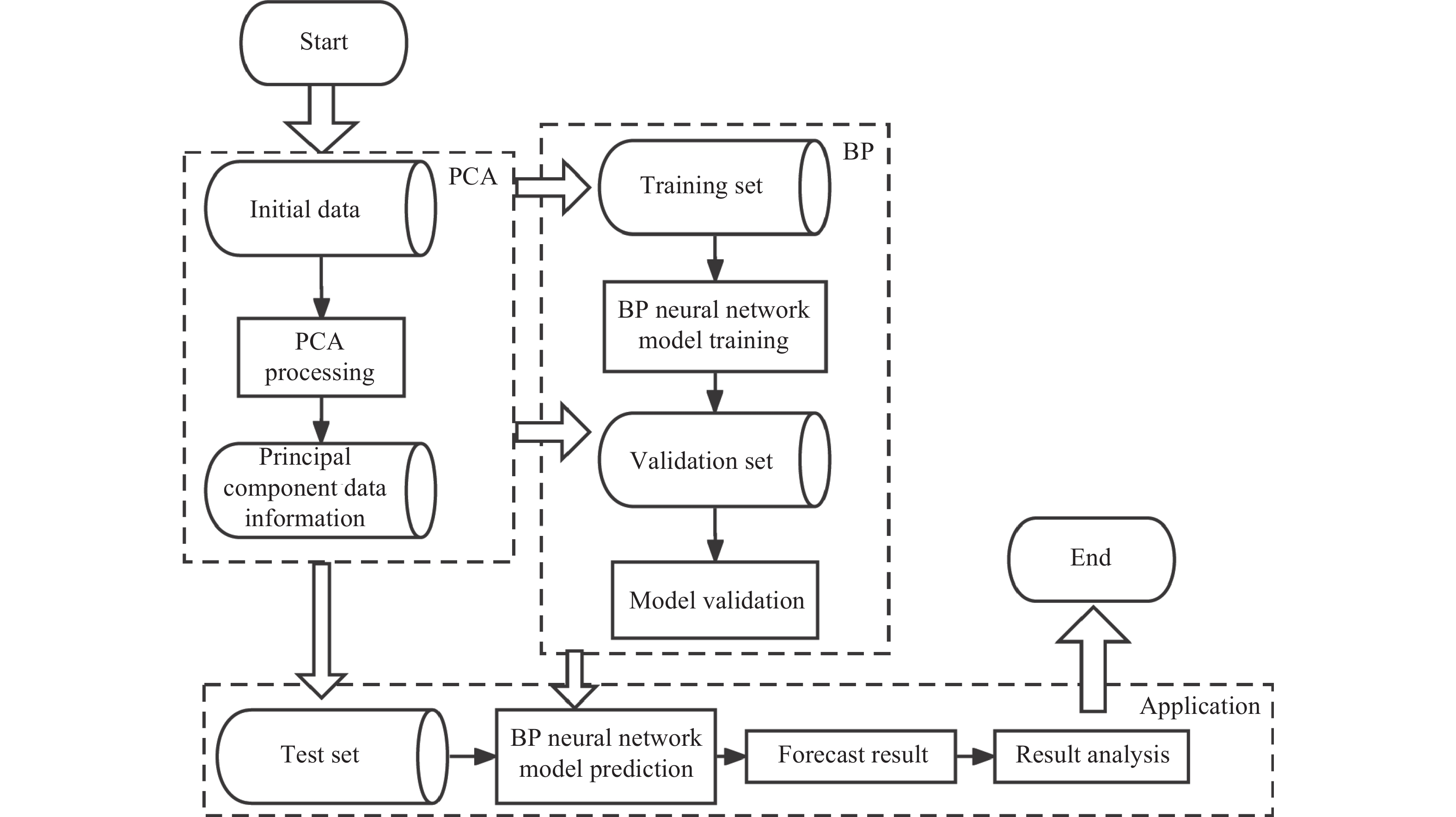炼钢合金减量化智能控制模型及其应用