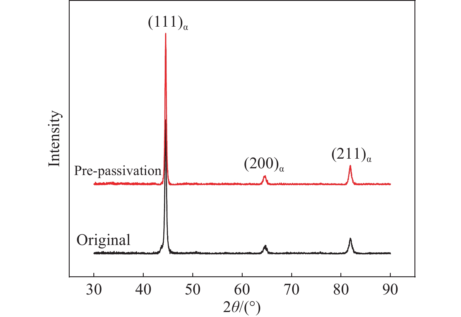 PH13-8Mo不锈钢在半乡村大气环境中长周期腐蚀行为
