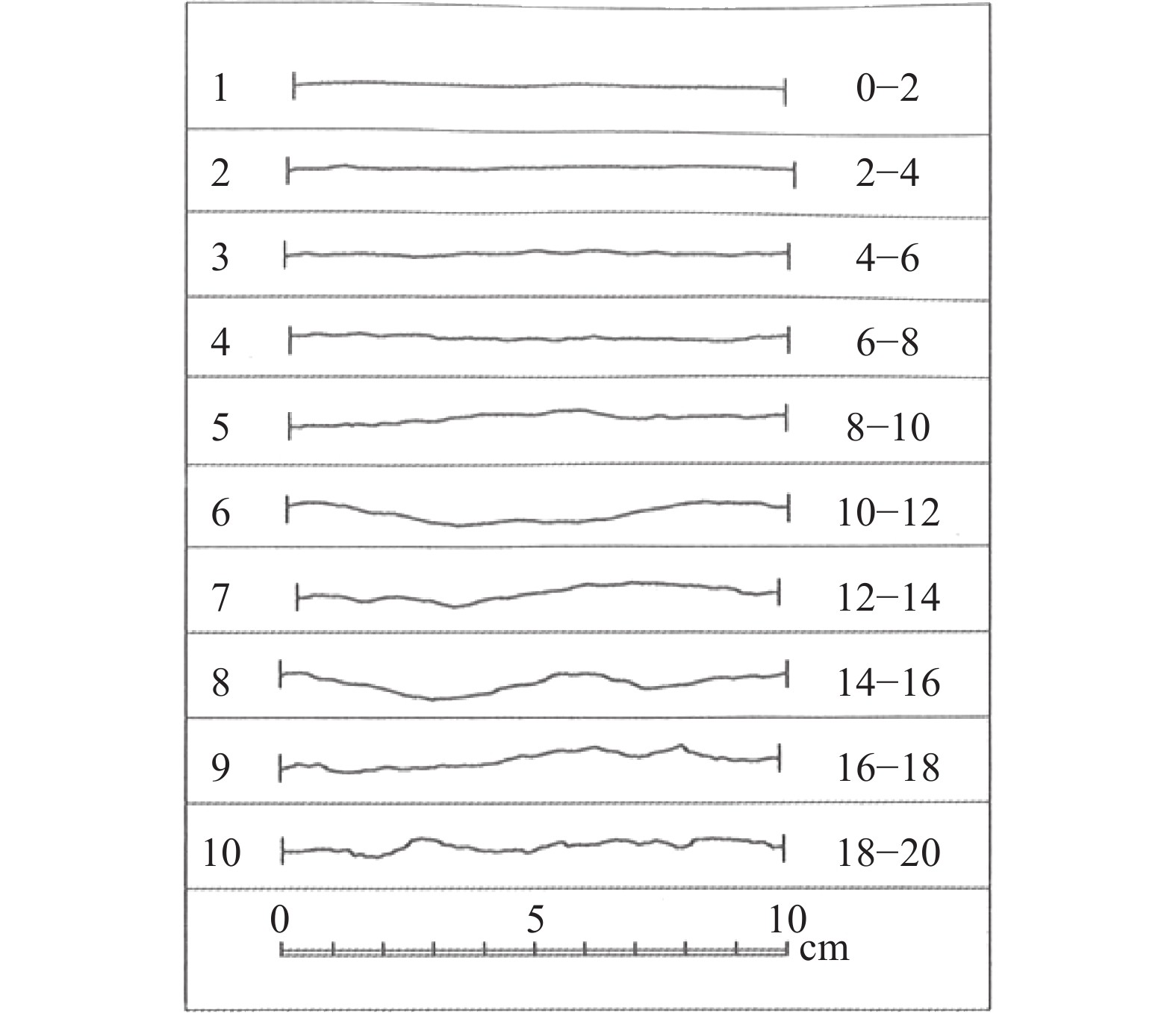 单轴压缩条件下裂隙粗糙度对渗透系数的影响