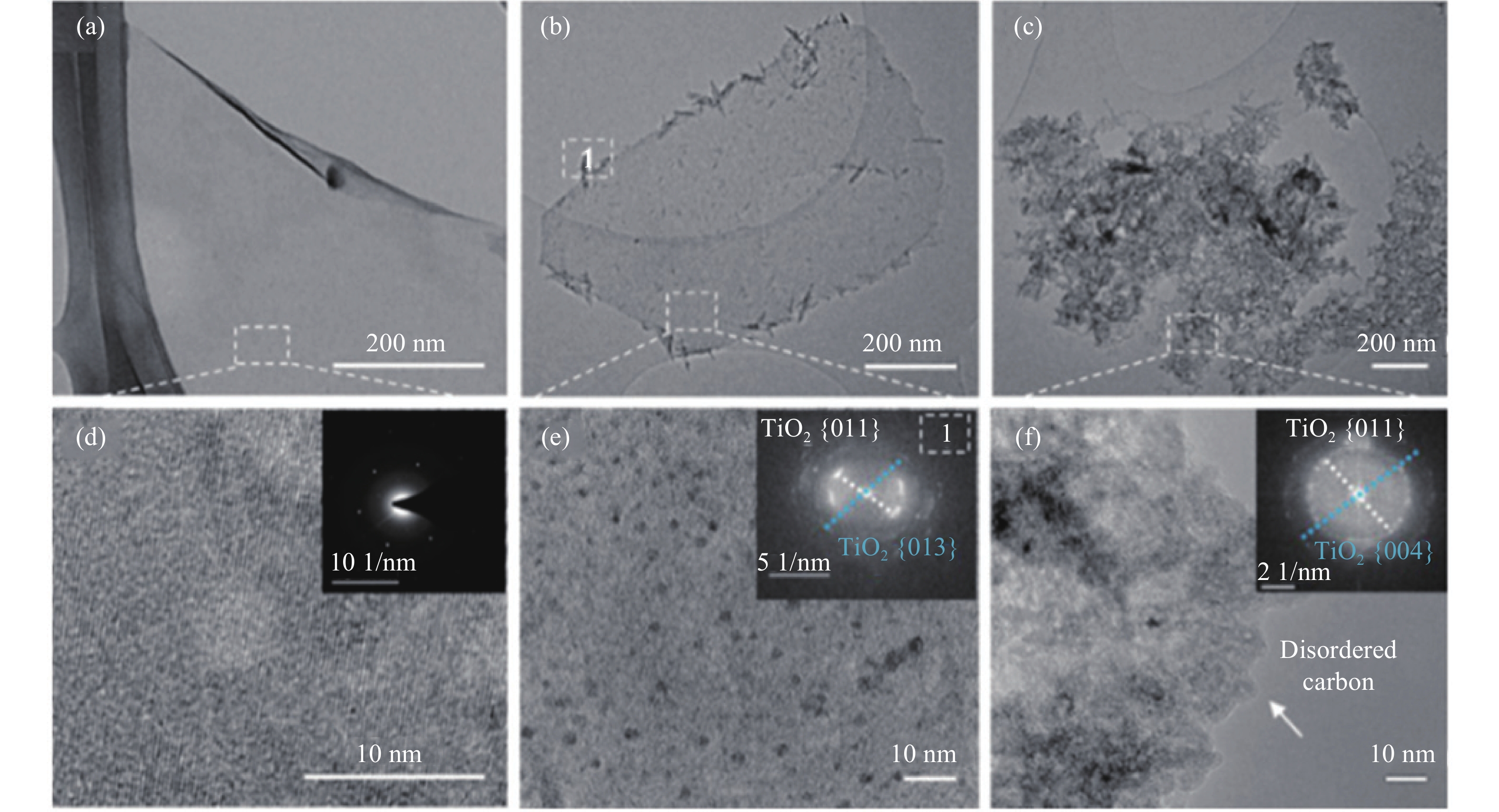 二维过渡金属碳化物/碳氮化物（MXene）的稳定性及改进方法