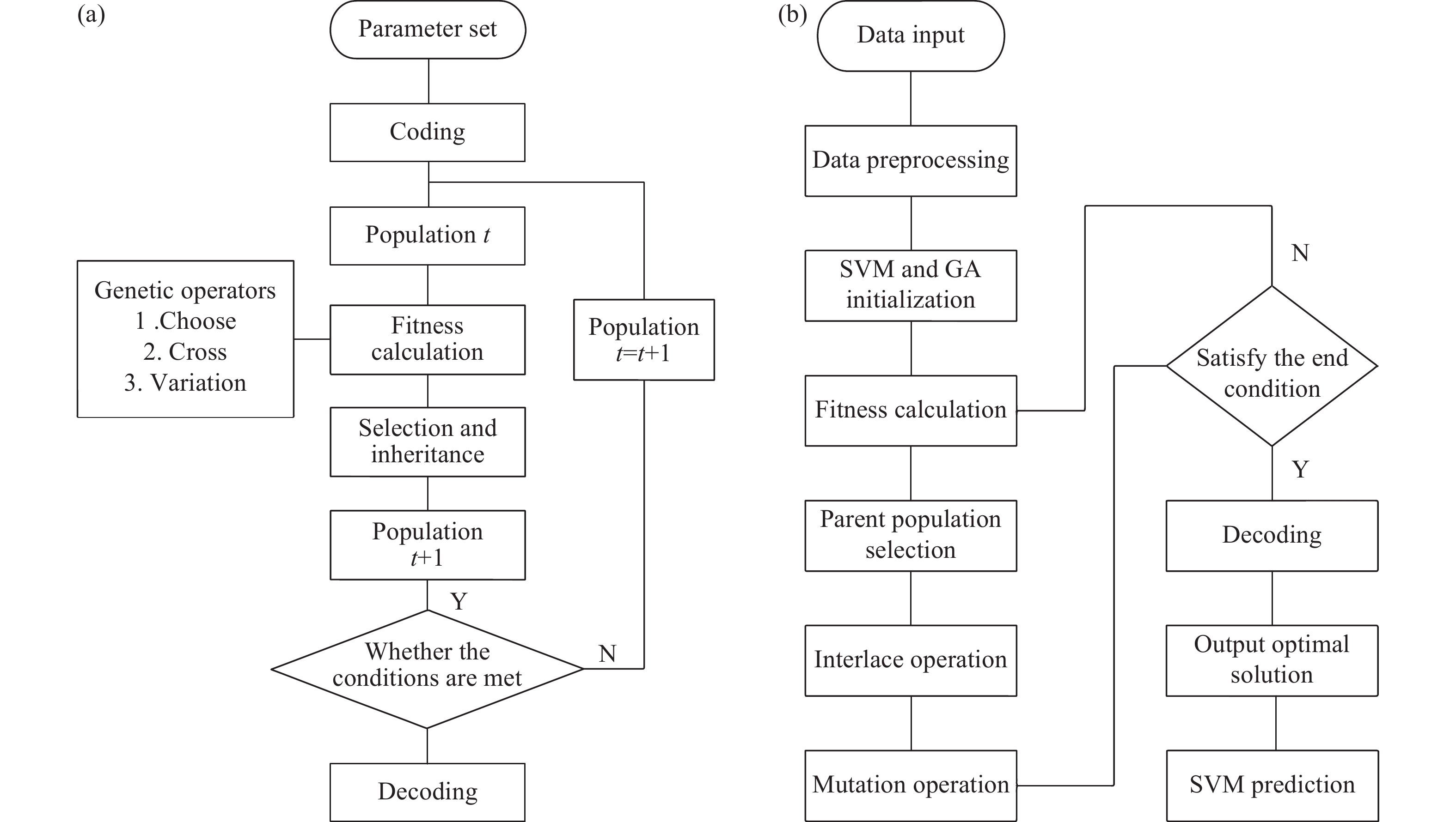 基于GA−SVM的钢渣基胶凝材料开发及料浆配比优化