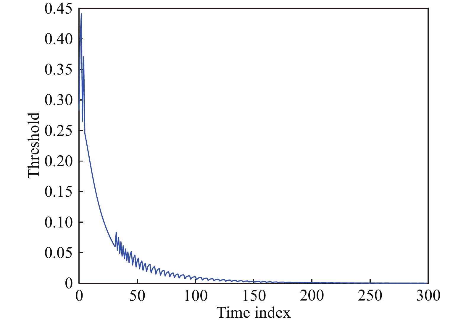 Event-based iterative neural control for a type of discrete dynamic plant