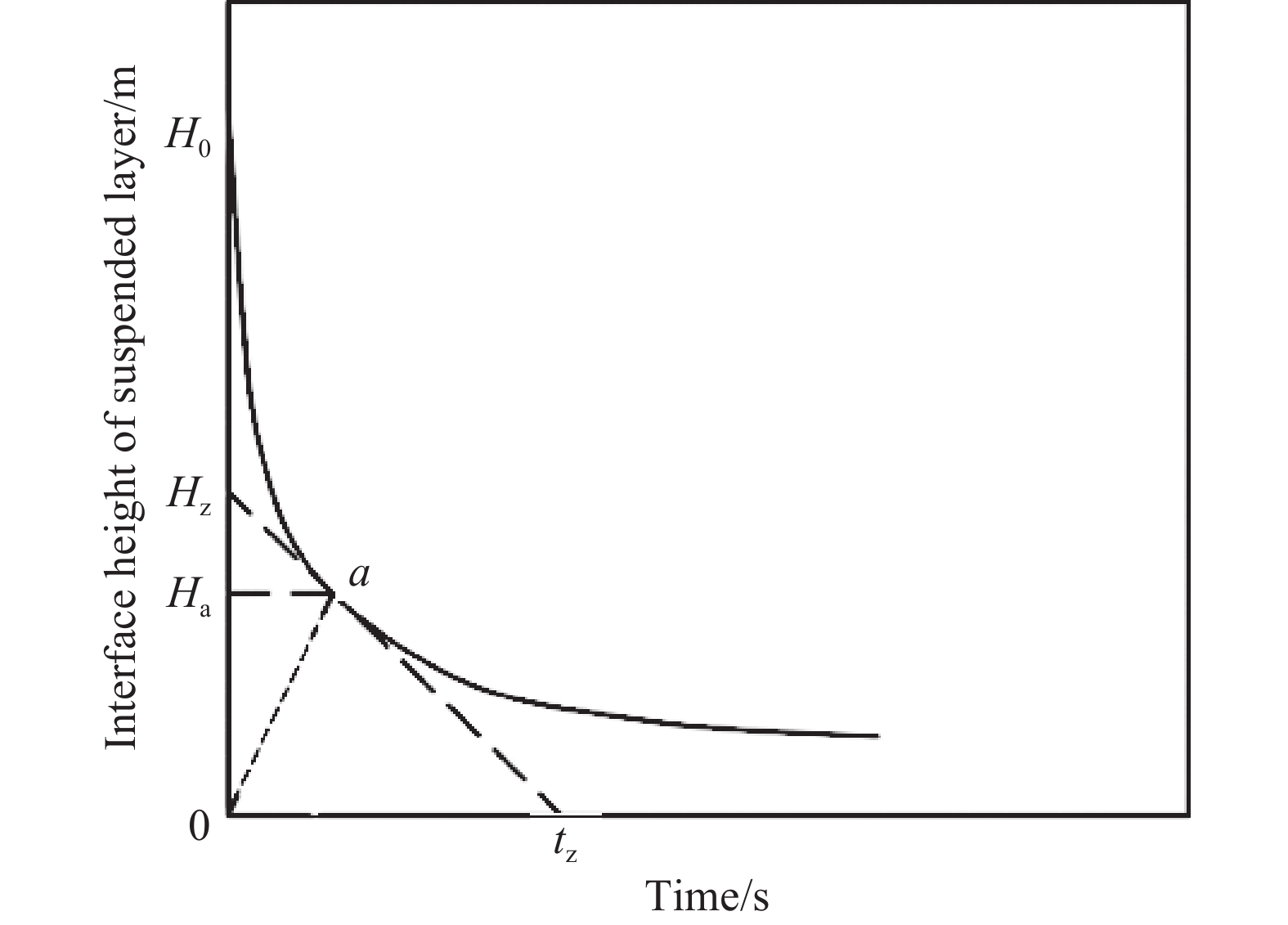 金属矿尾砂浓密技术研究现状与展望