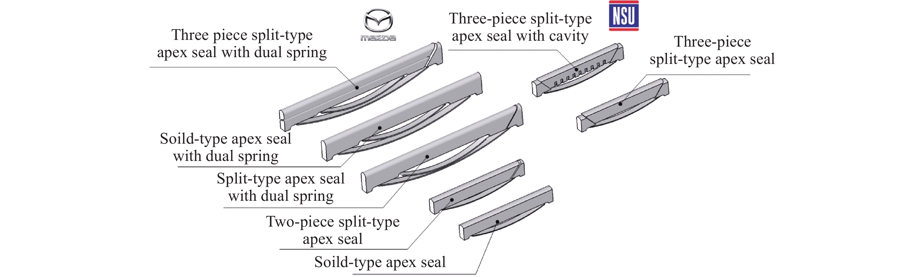 Research overview of rotary engine apex seals