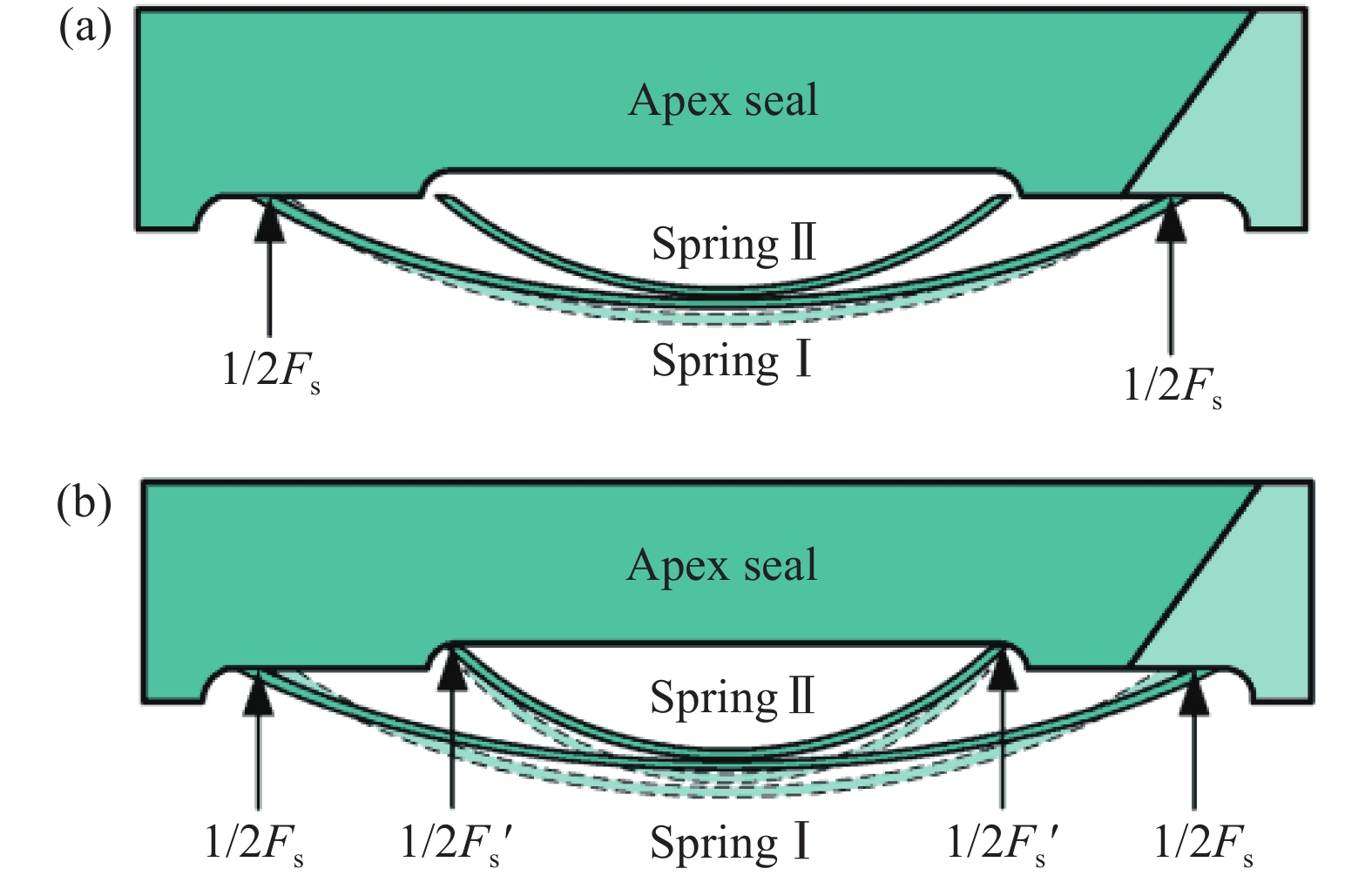 Research overview of rotary engine apex seals