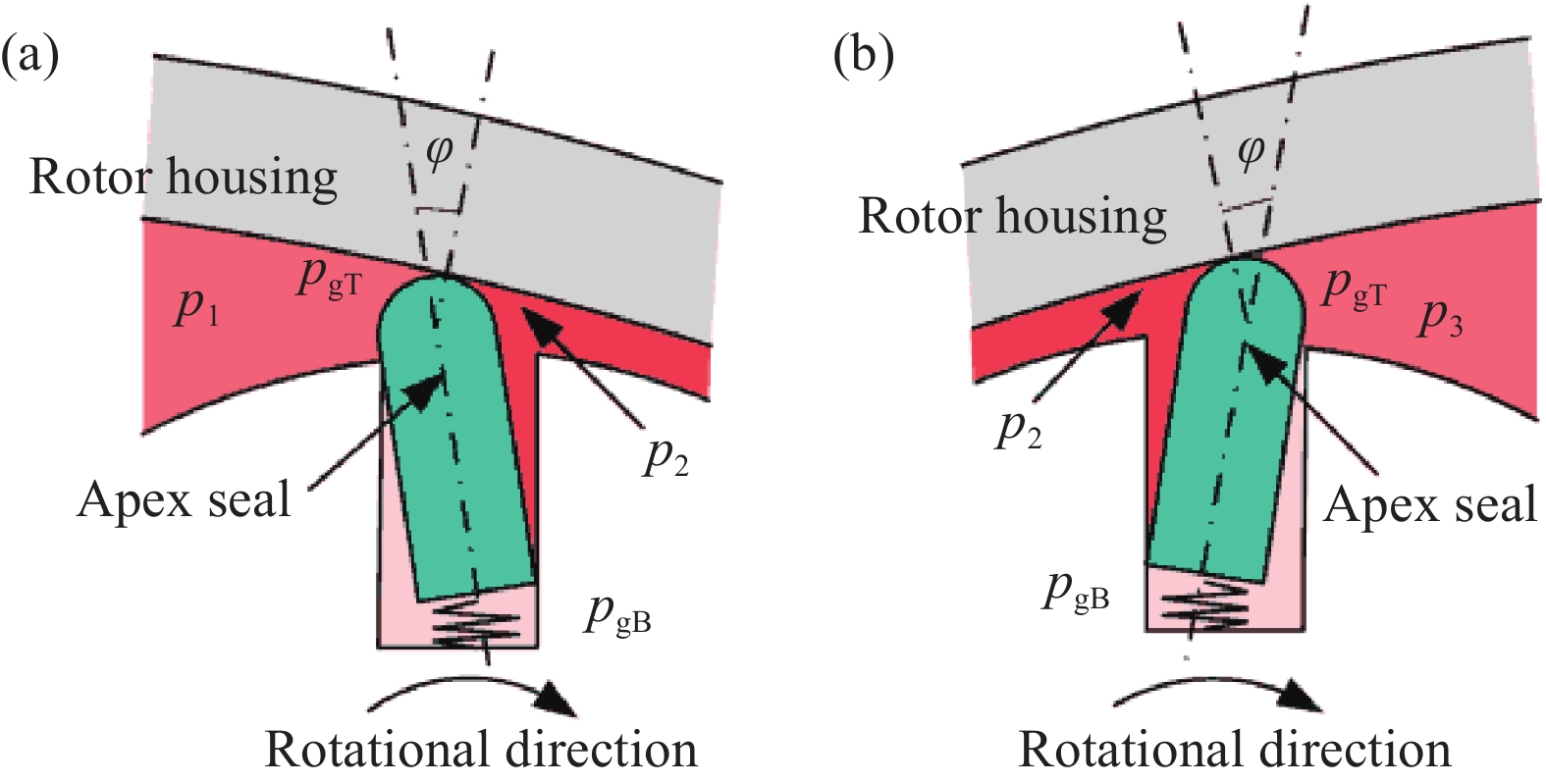 Research overview of rotary engine apex seals