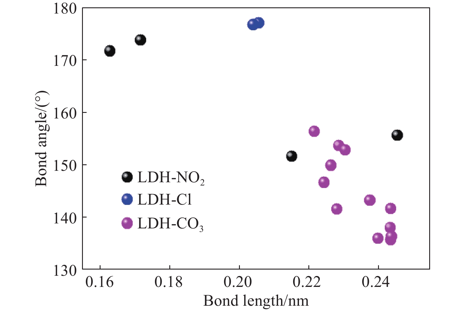 智能阻锈剂LDH-NO 2 在钢筋混凝土中的控释机制及缓蚀性能