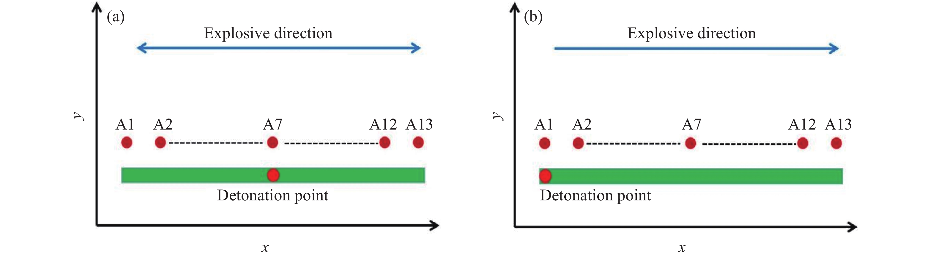 Explosive full-field strain and crack dynamic fracture characteristics ...
