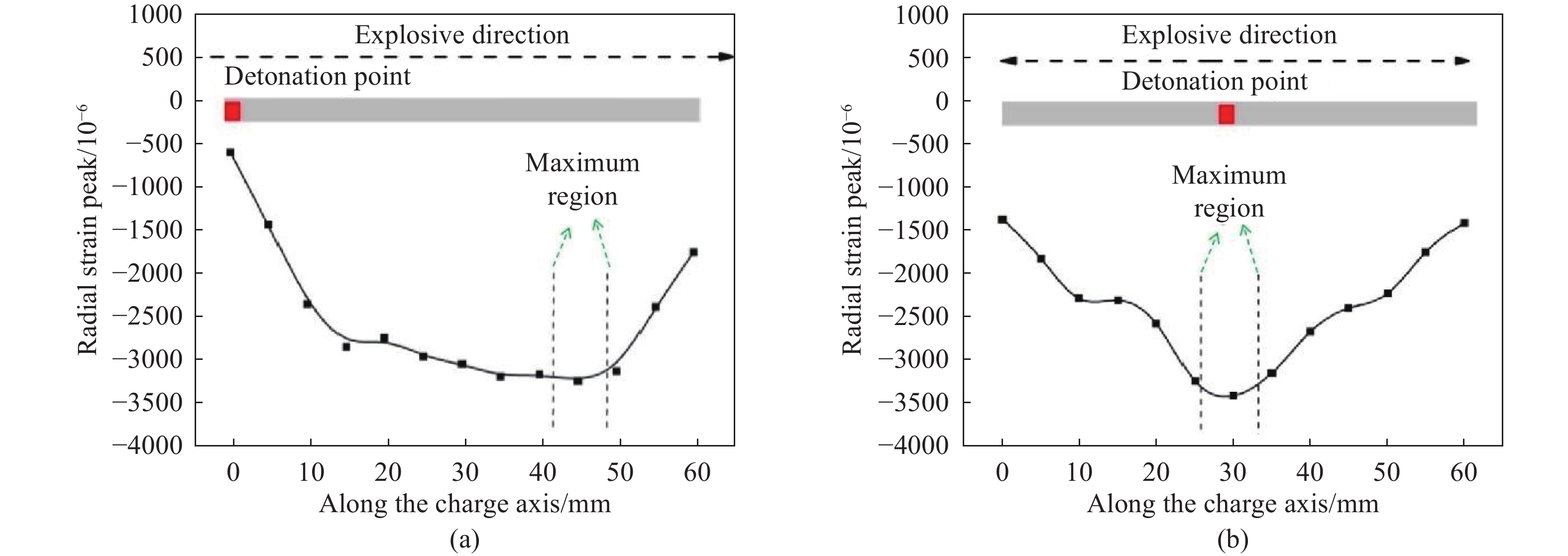 Explosive full-field strain and crack dynamic fracture characteristics ...