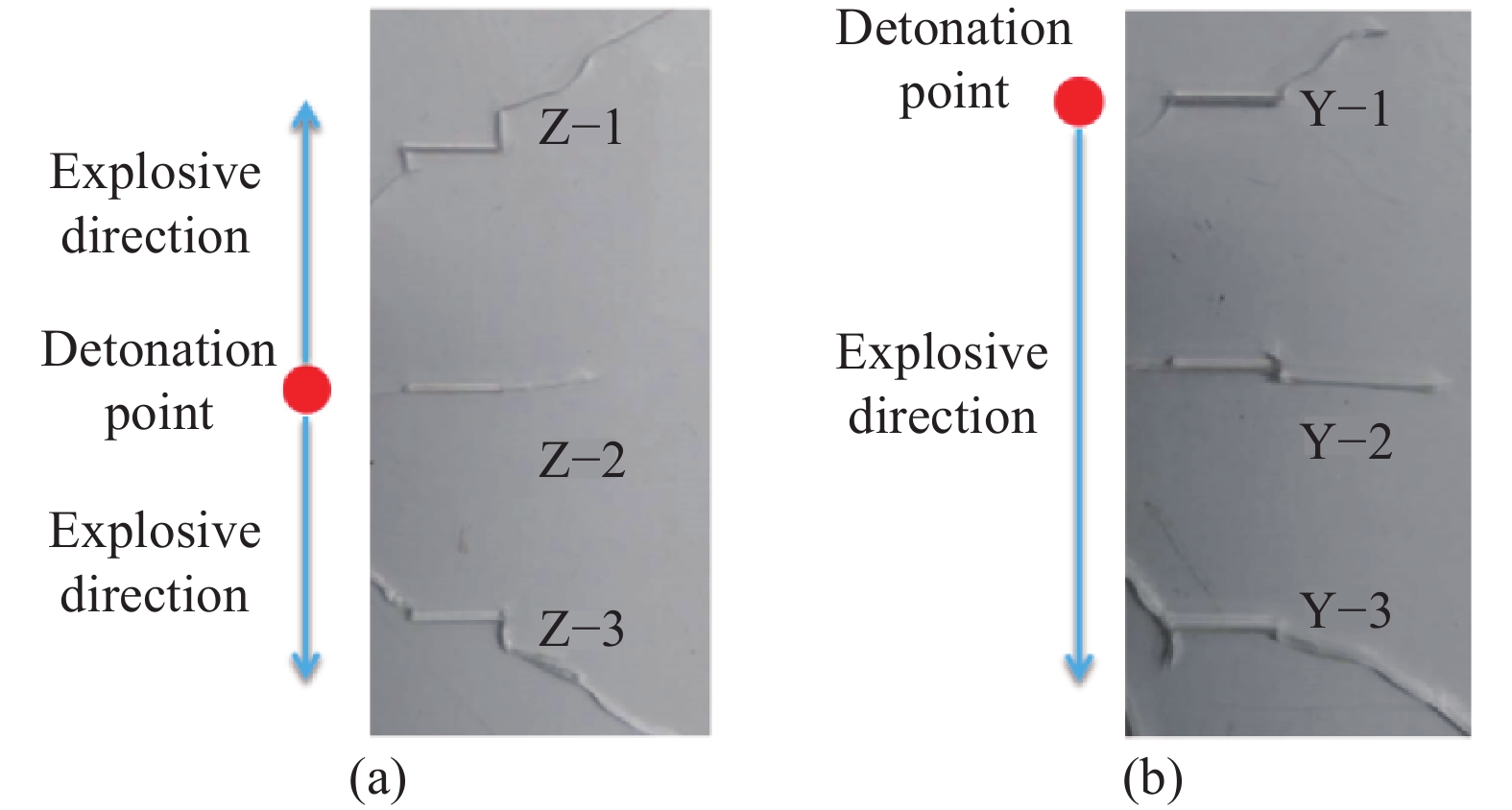 Explosive full-field strain and crack dynamic fracture characteristics ...