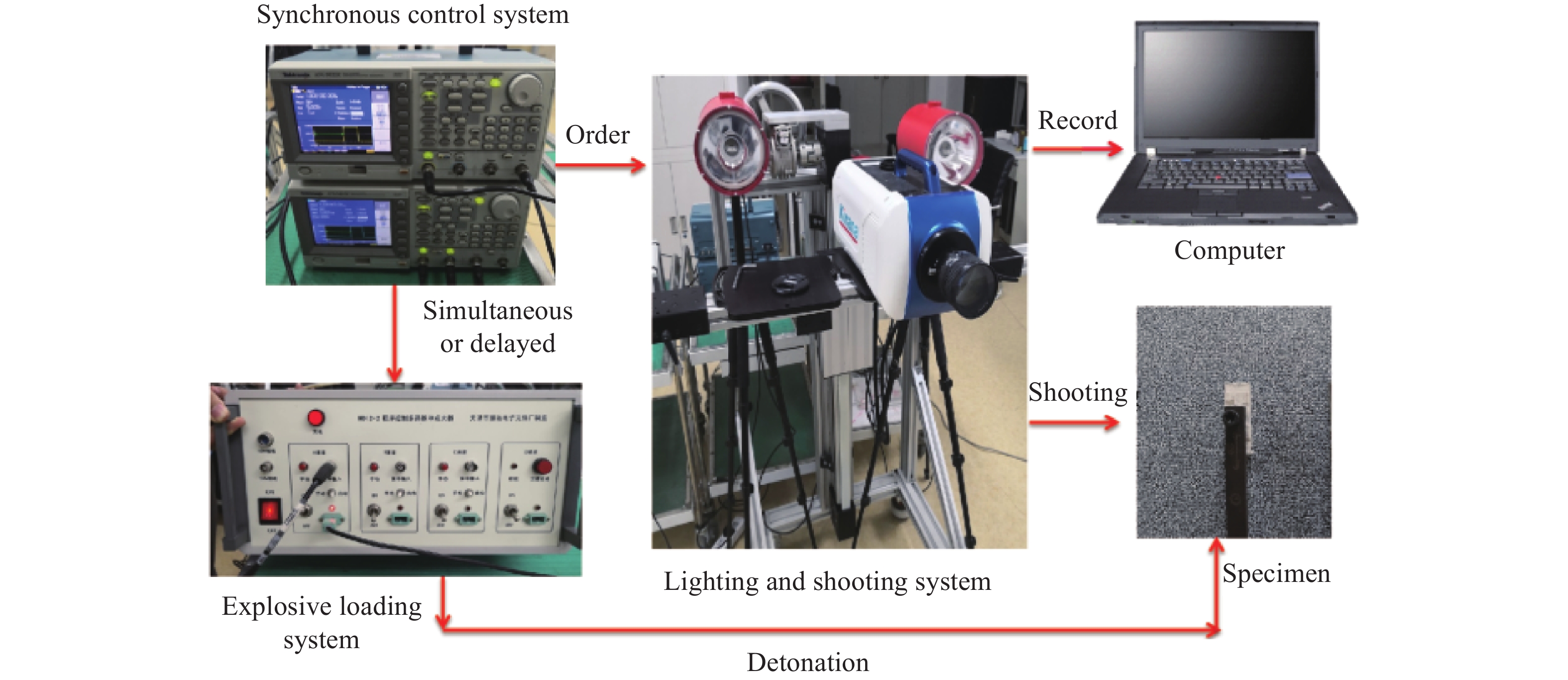 Explosive full-field strain and crack dynamic fracture characteristics ...