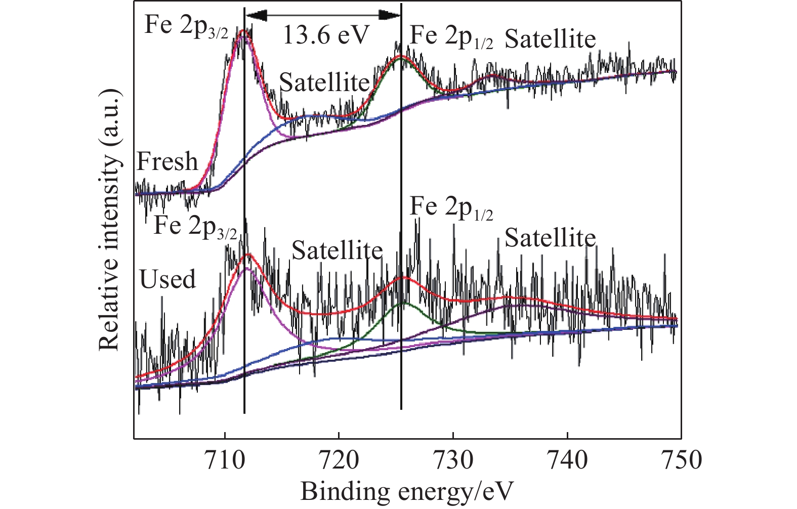 烧结半干法脱硫灰中亚硫酸钙氧化特性