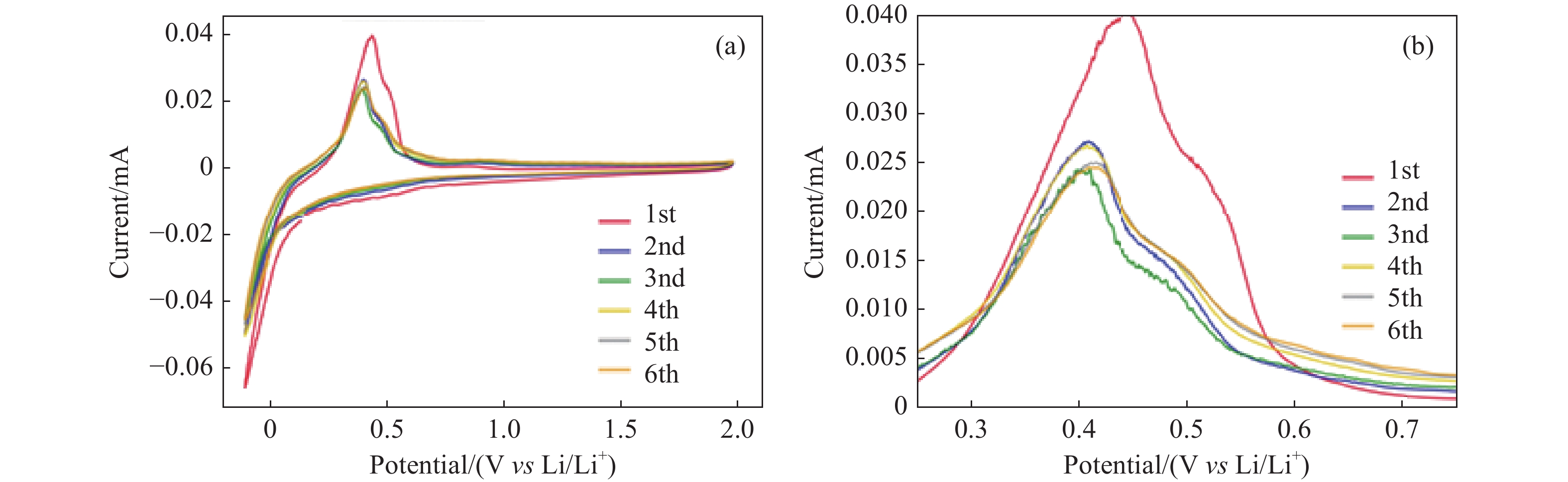 基于LLZTO@Ag复合层负极改性的硫化物全固态锂电池及其性能