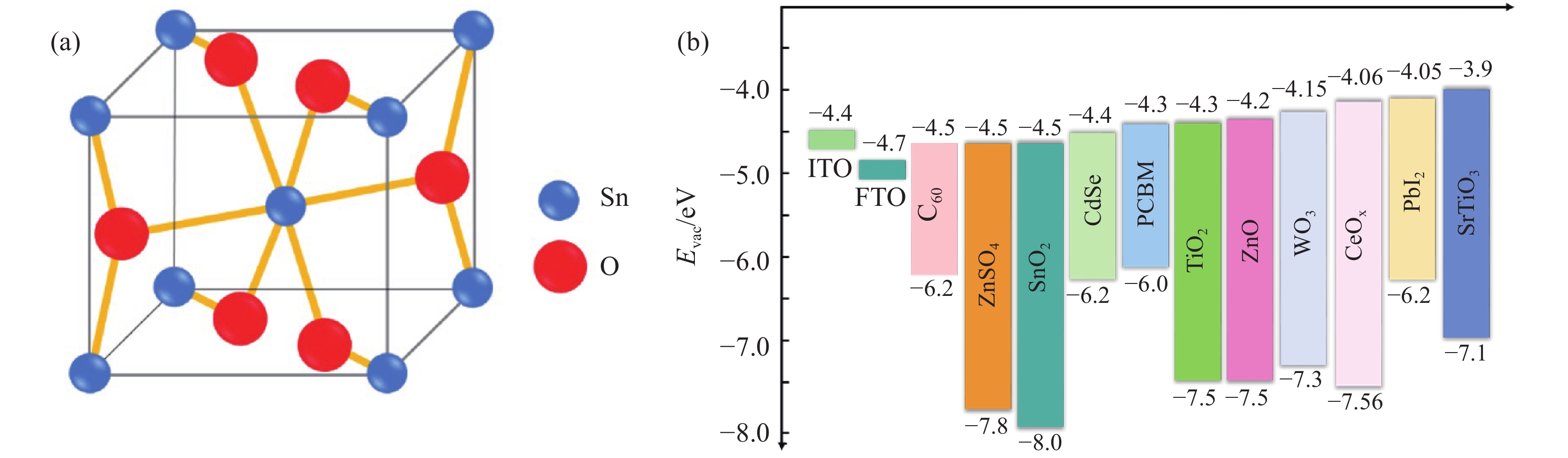 SnO 2 基钙钛矿太阳能电池界面调控与性能优化