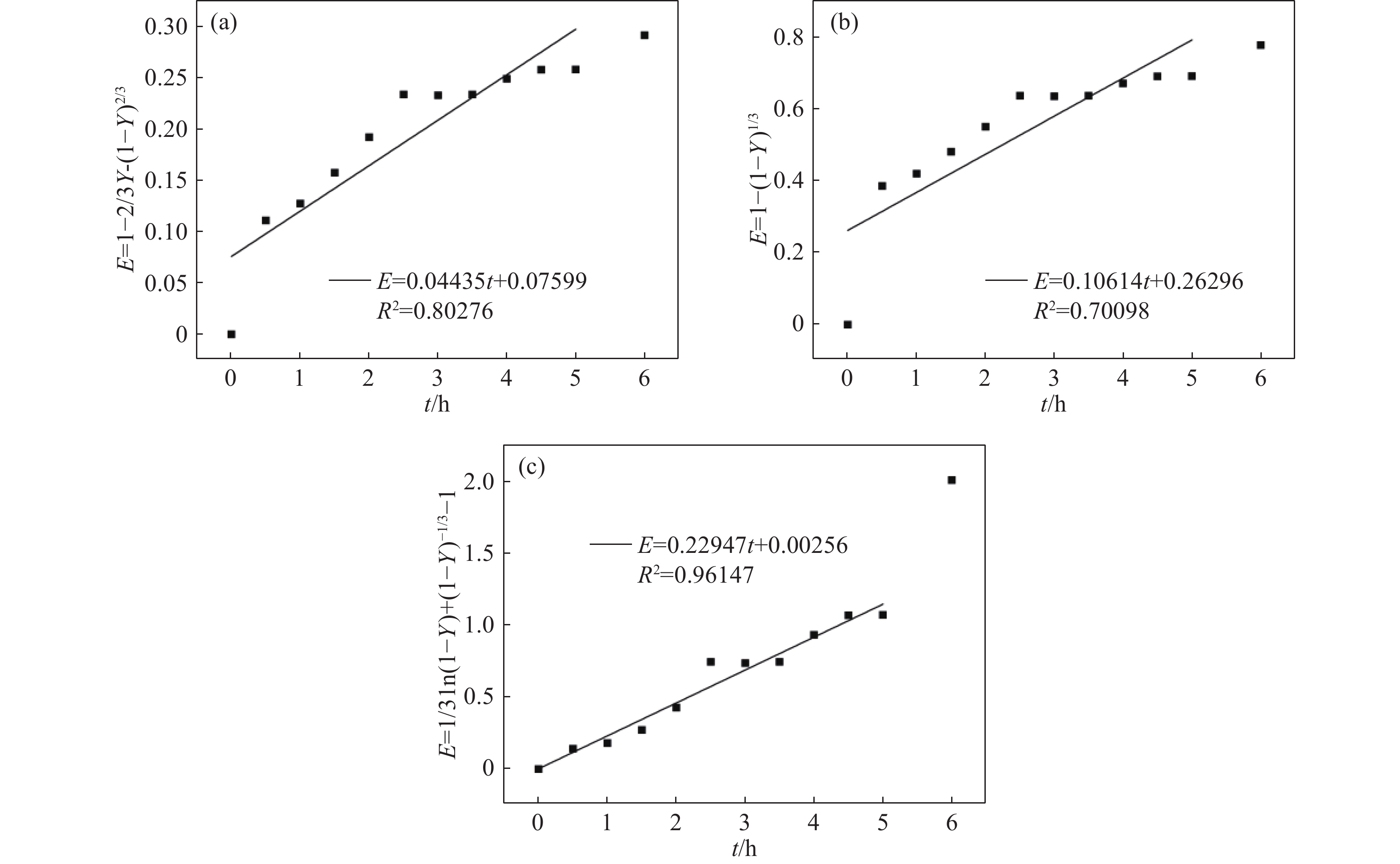 Cu extraction from waste copper clad laminate sorting residue in a two ...