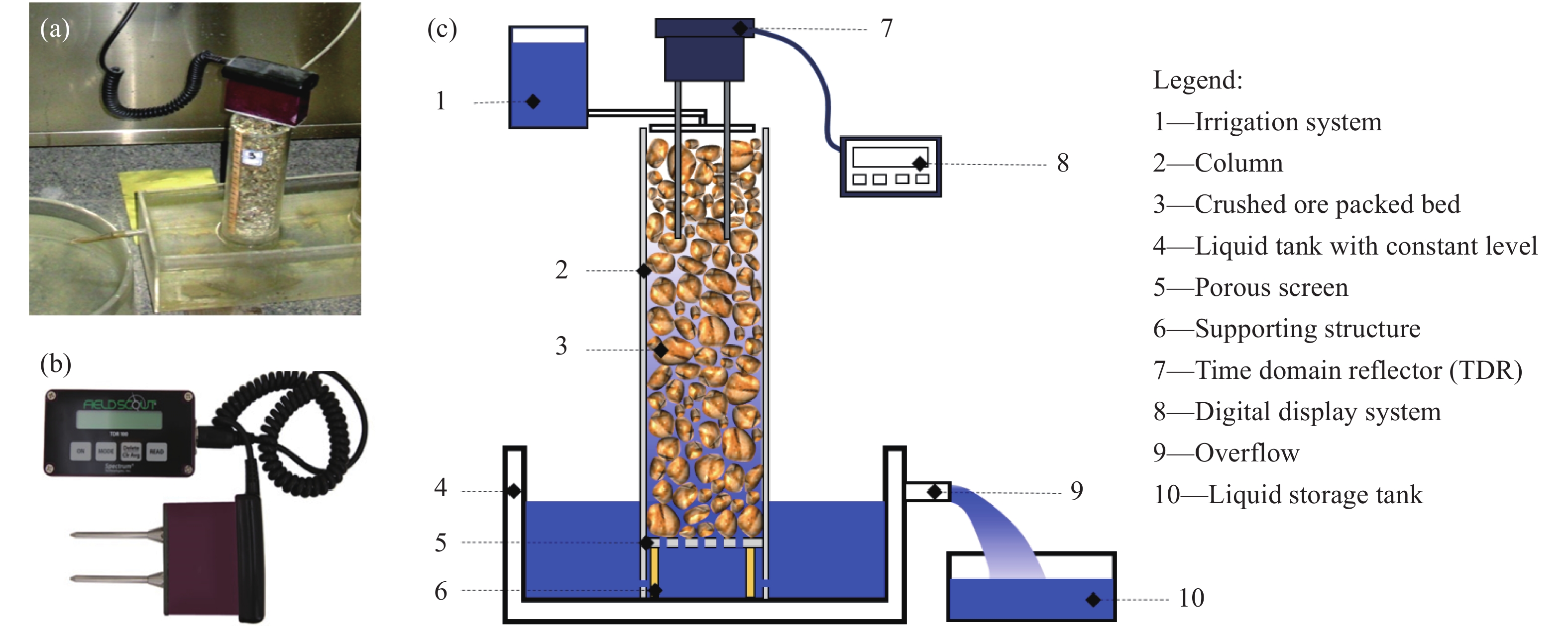 非饱和矿堆溶液渗流迟滞与毛细扩散行为表征
