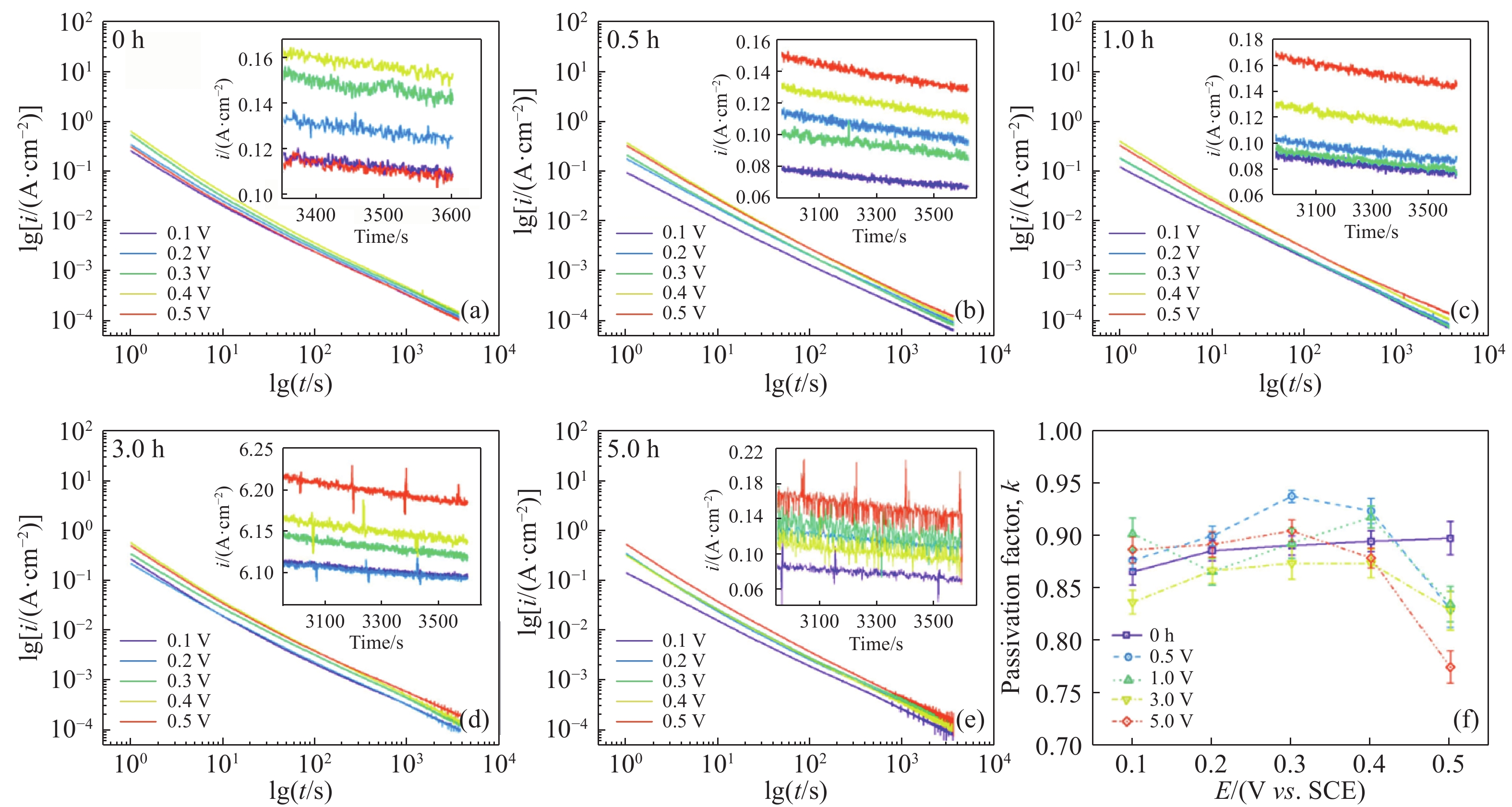 热处理对SLM-316L不锈钢组织结构及钝化行为的影响机制