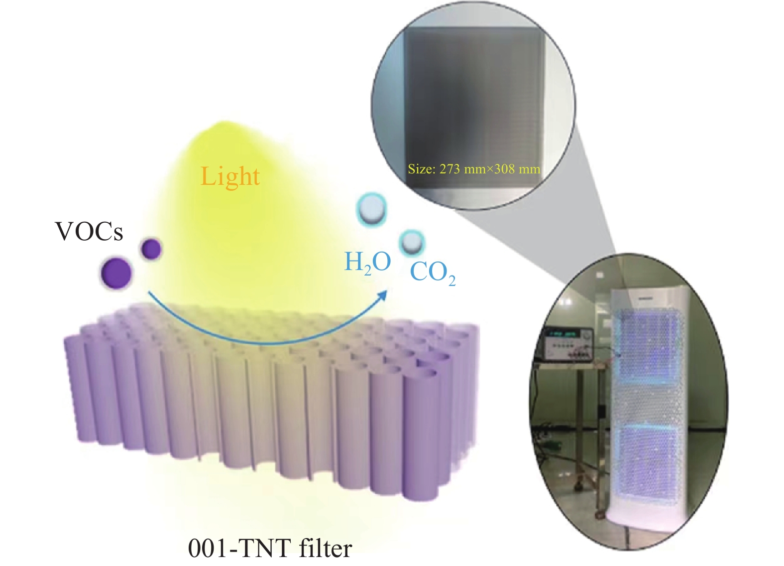 Research advancements in the use of TiO 2 -based materials for the ...