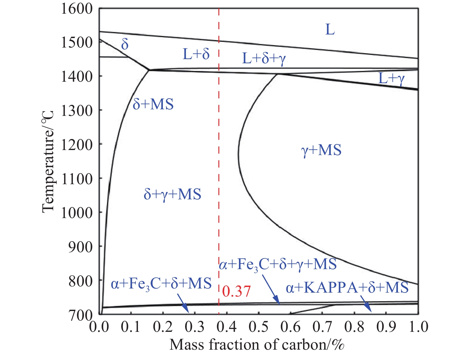 冷却速率对δ-TRIP钢包晶相变的影响