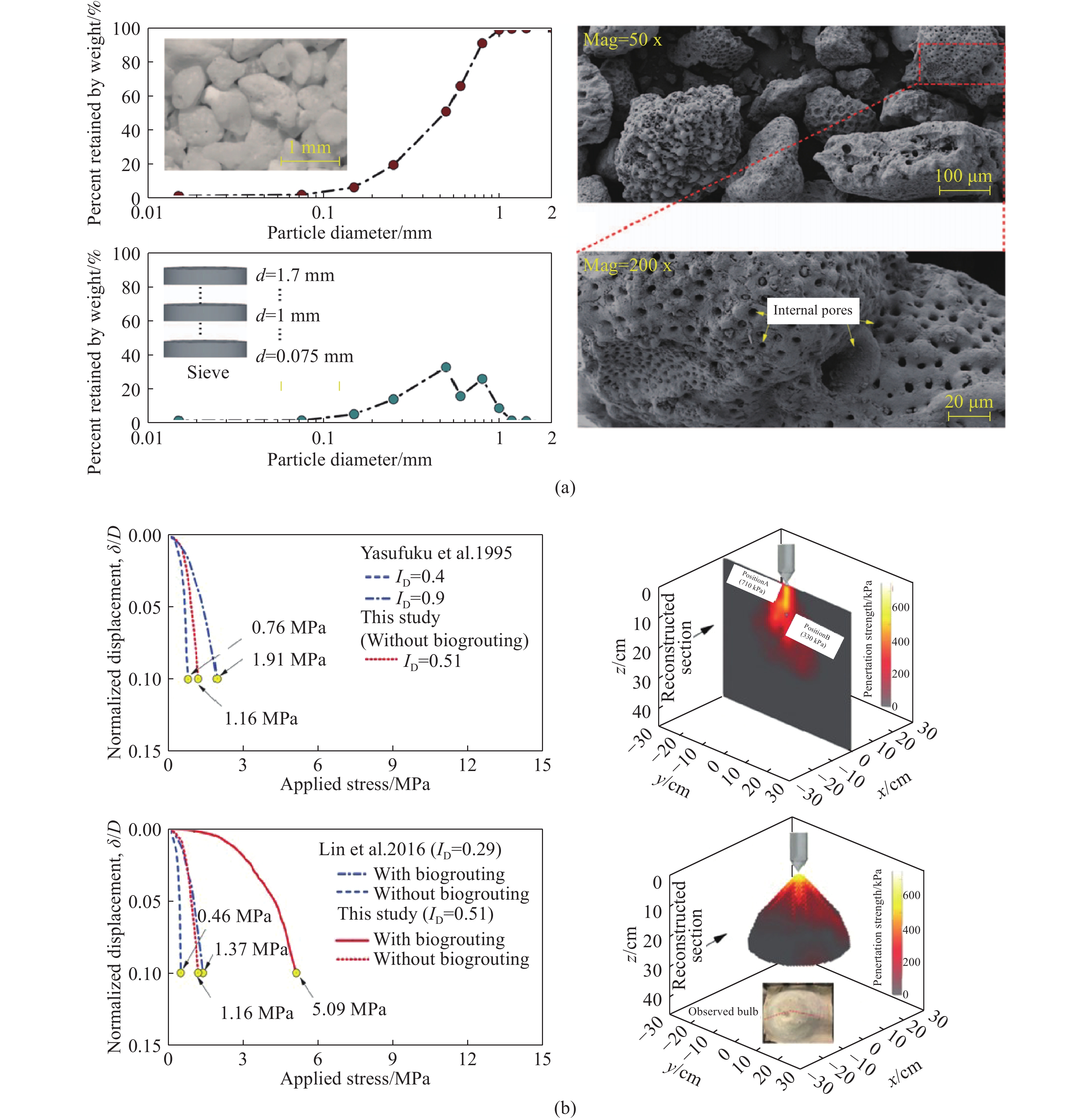 岛礁工程MICP加固技术研究进展