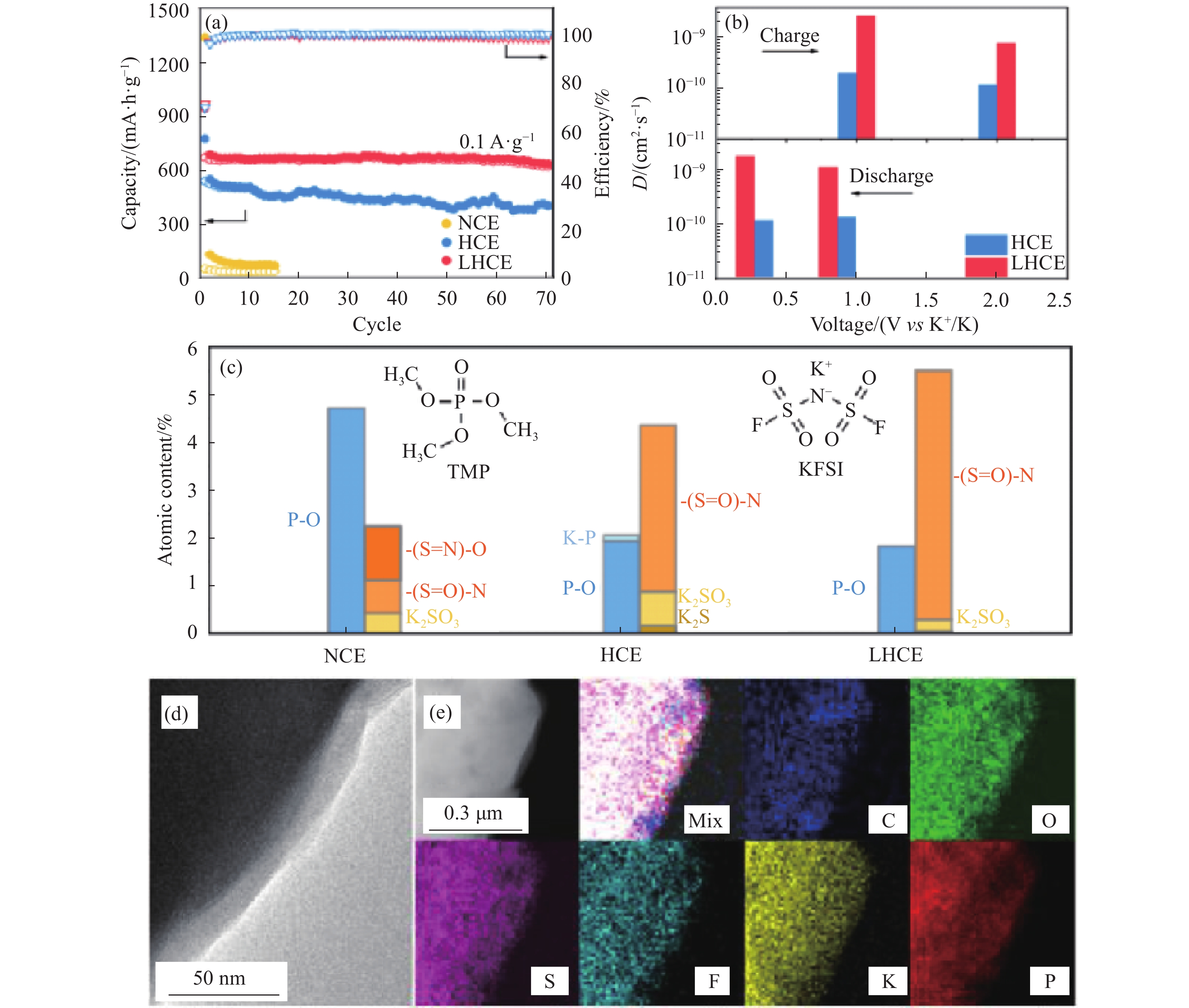 钾离子电池合金负极与电解液界面作用的研究进展