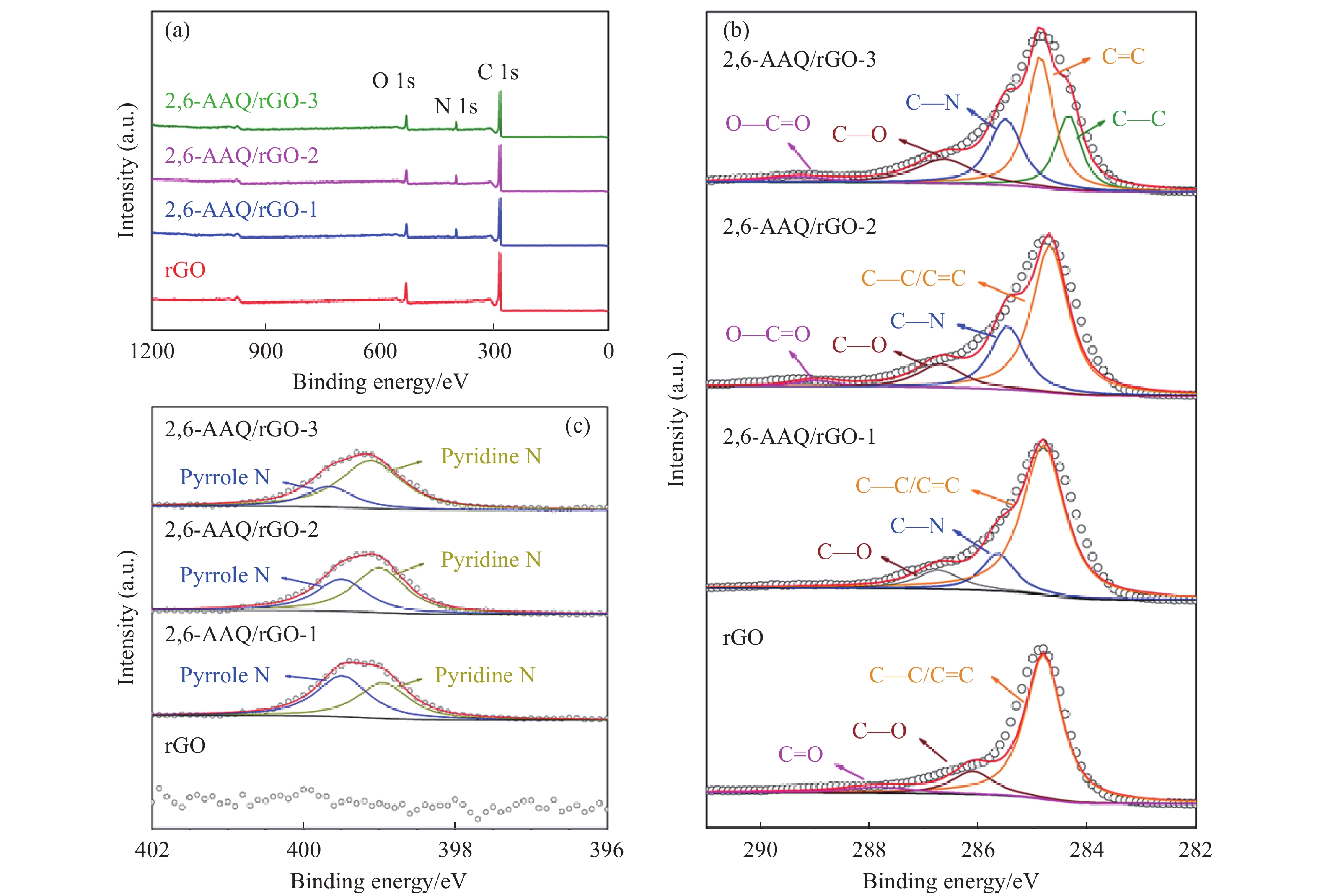 2,6-二氨基蒽醌/还原氧化石墨烯复合材料的制备及在锂有机电池的应用