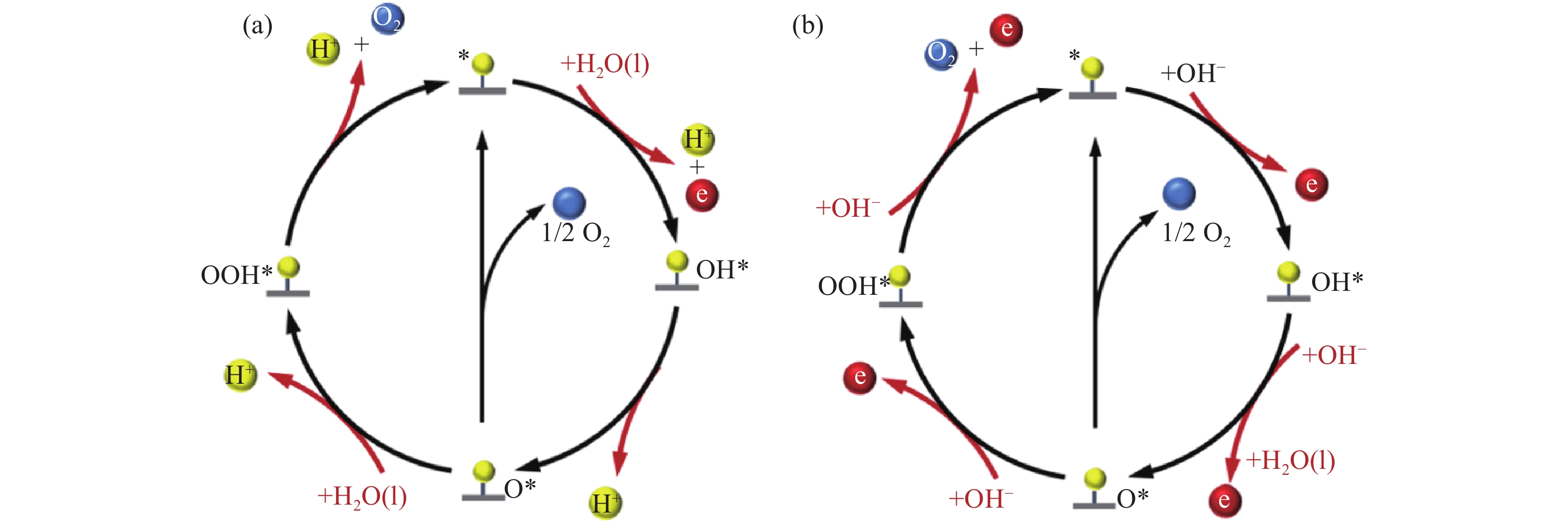 电解水制氢技术及大电流析氧反应研究与展望
