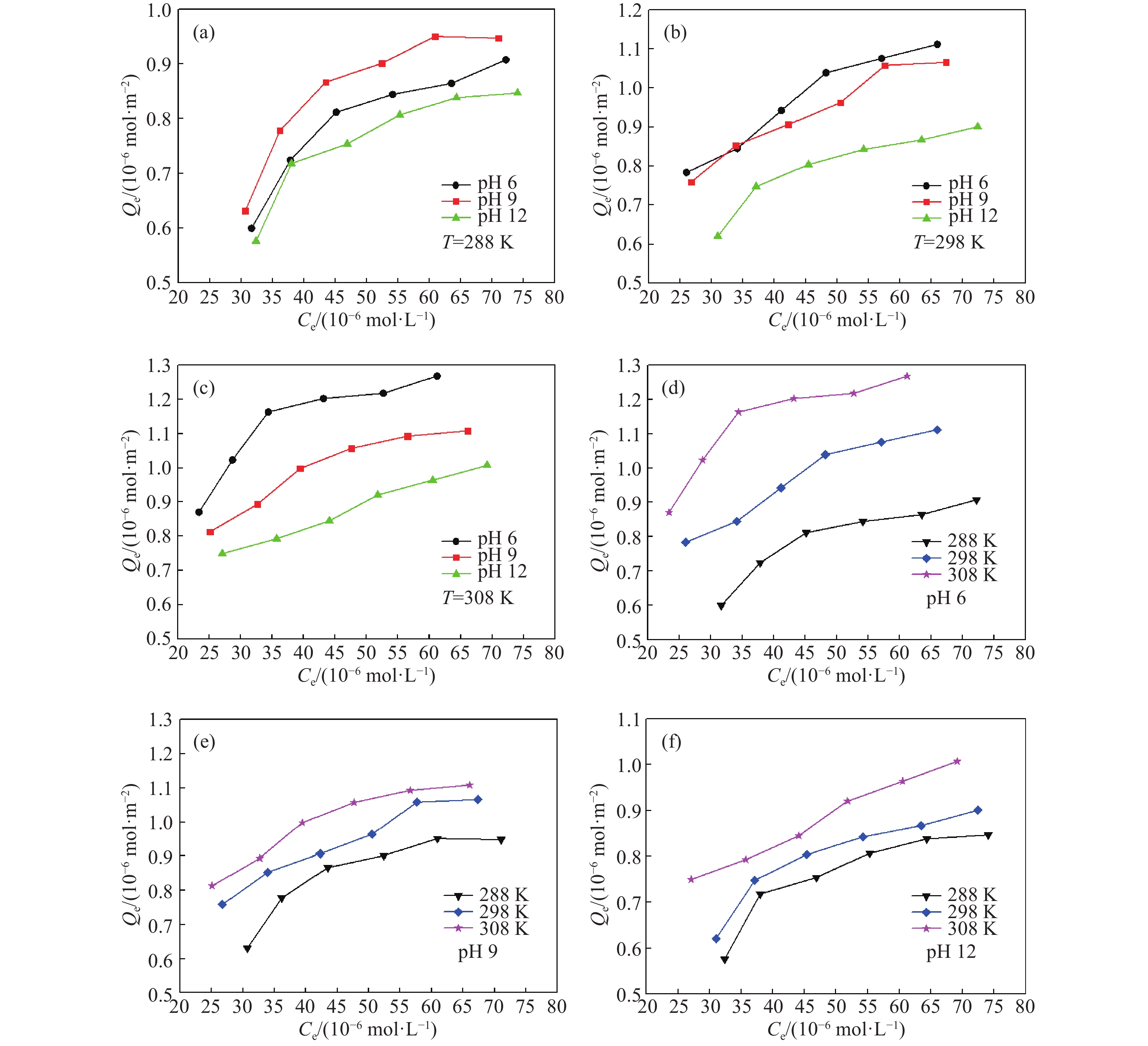 O—正丁基—N—异丁基硫氨酯在黄铜矿表面的吸附热力学和动力学