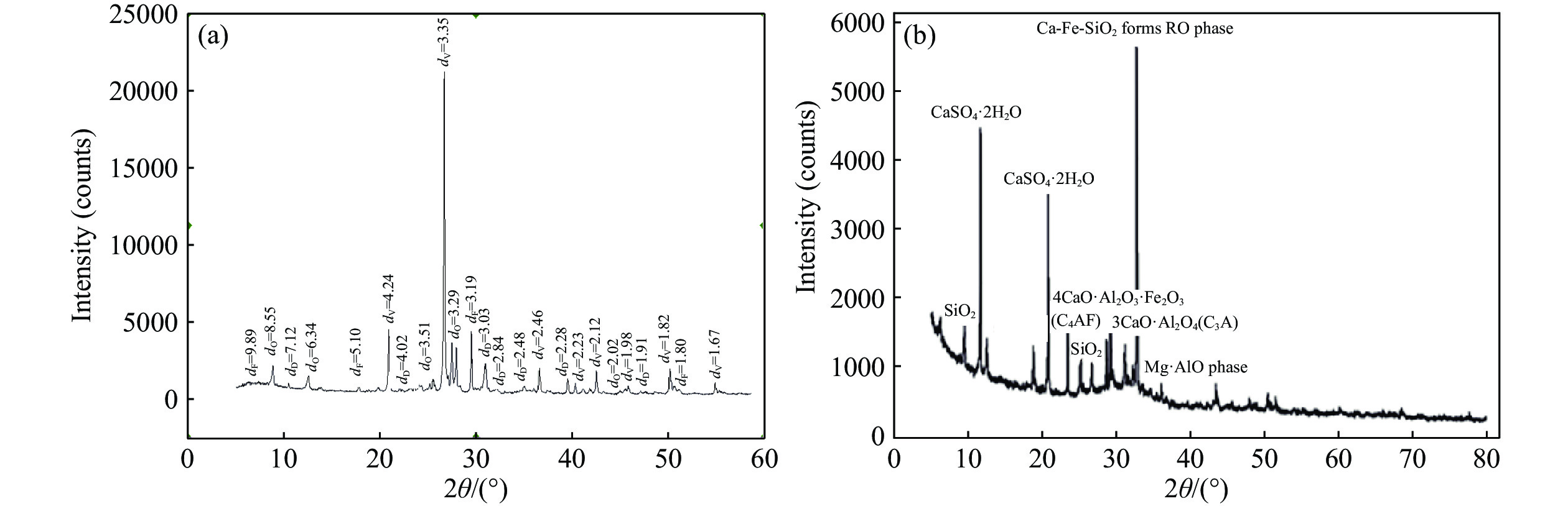 分级细尾砂胶结充填体早期水化放热及强度演化特性