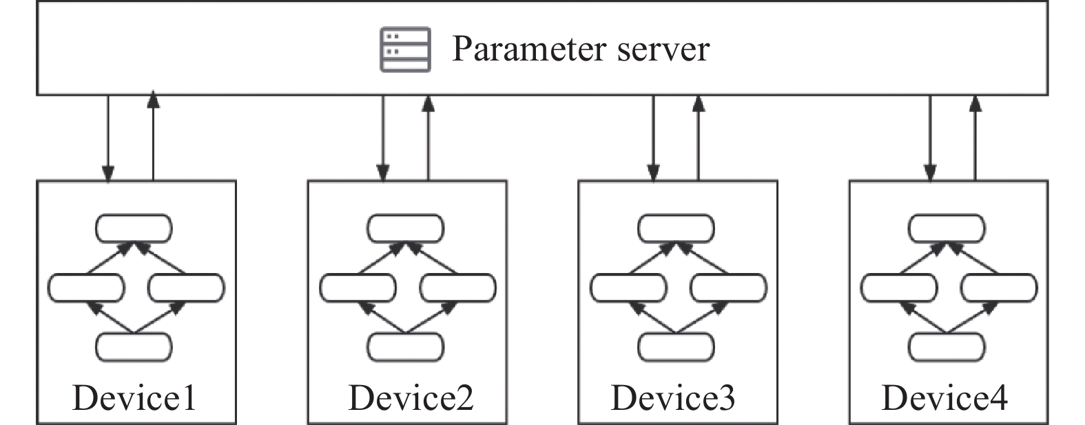 面向边缘智能的协同训练研究进展